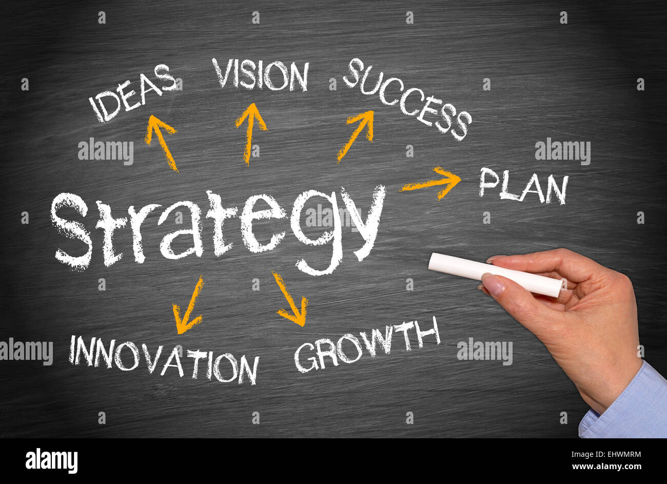Idee strategy hi-res stock photography and images - Alamy