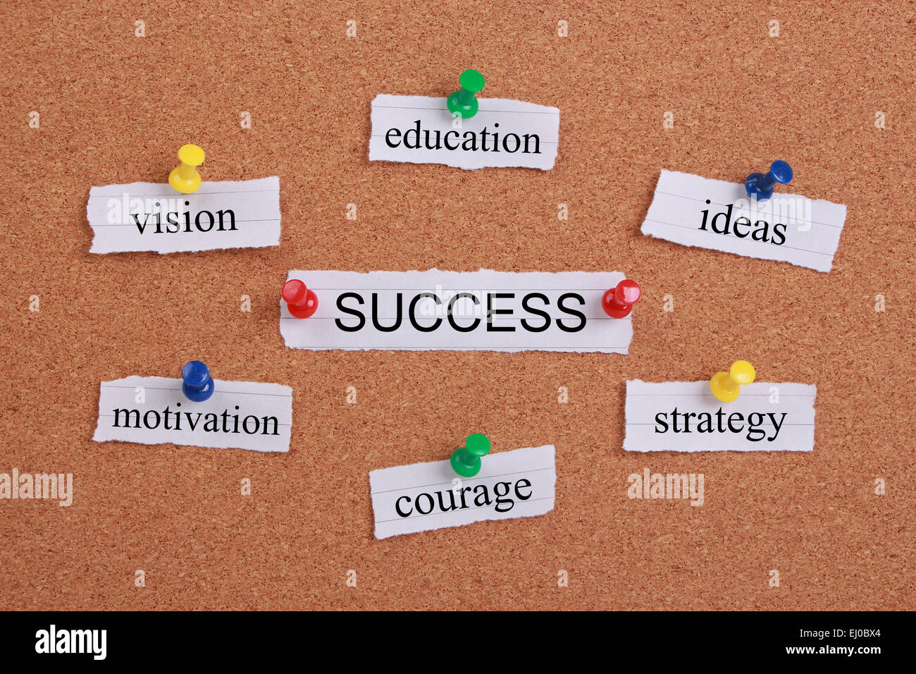 Vision board motivation hi-res stock photography and images - Alamy