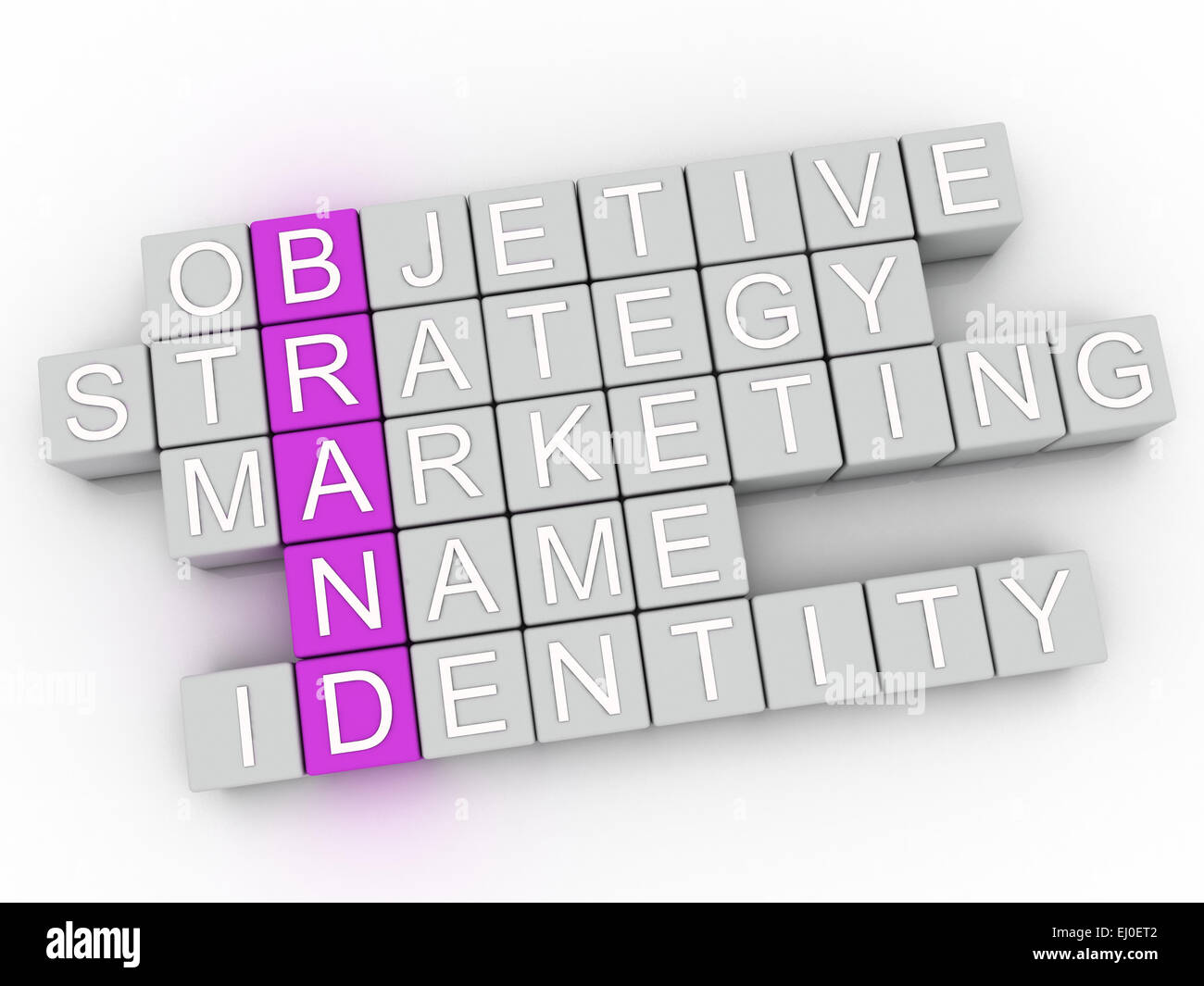 3d image Brand issues concept word cloud background Stock Photo - Alamy