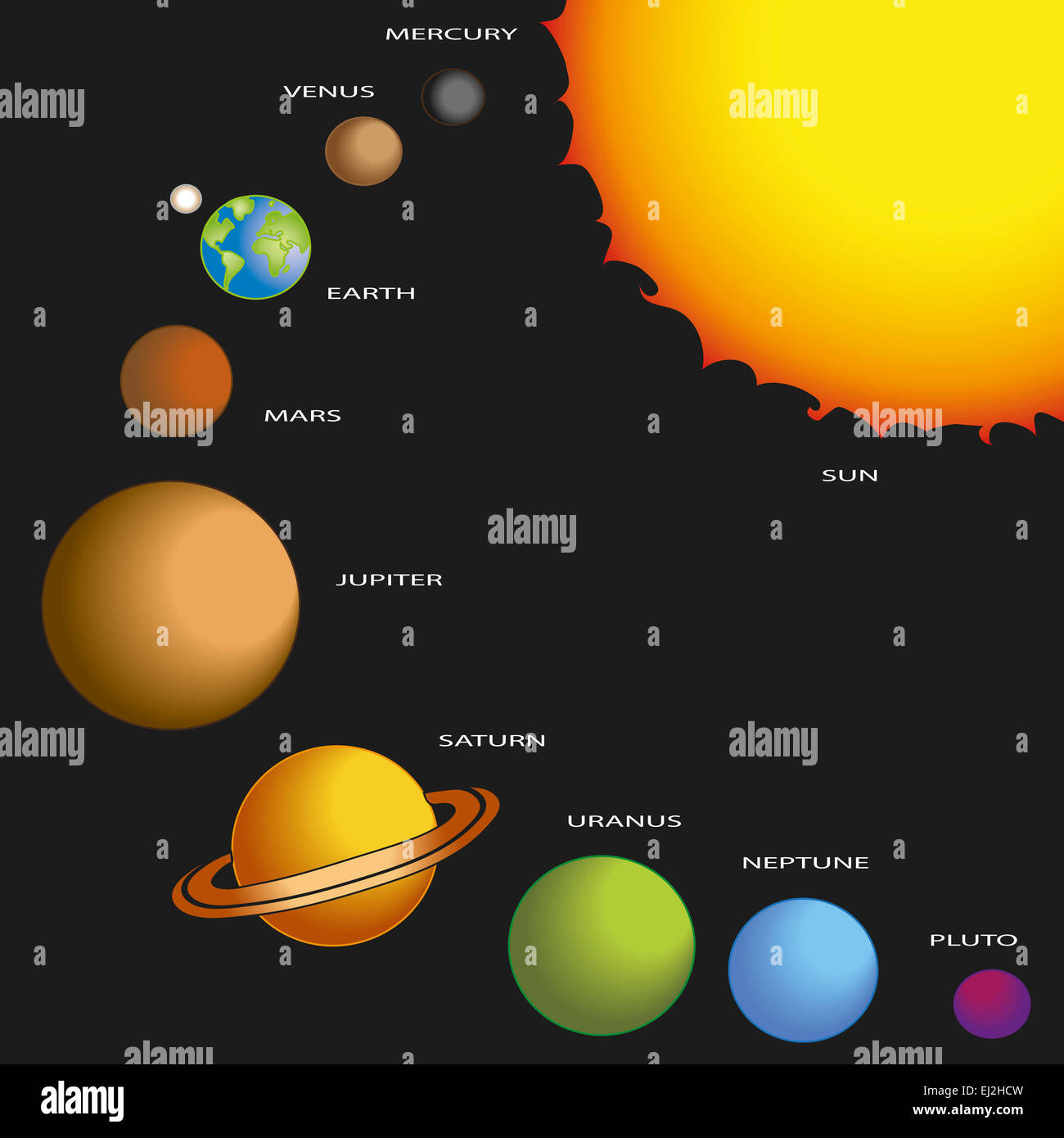 Solar system planets orbit sun hi-res stock photography and images - Alamy
