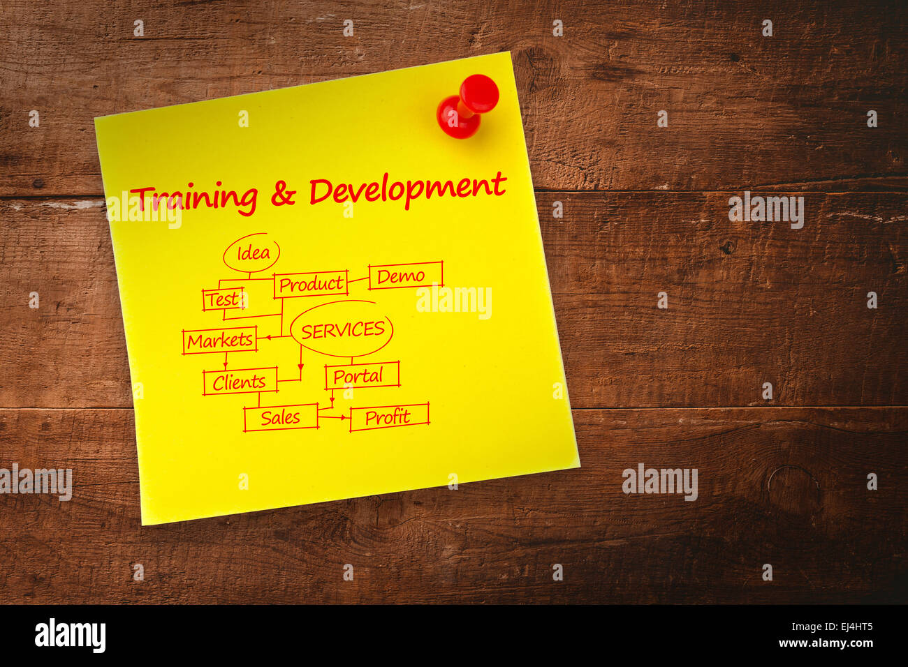 Composite image of training and development flowchart Stock Photo - Alamy