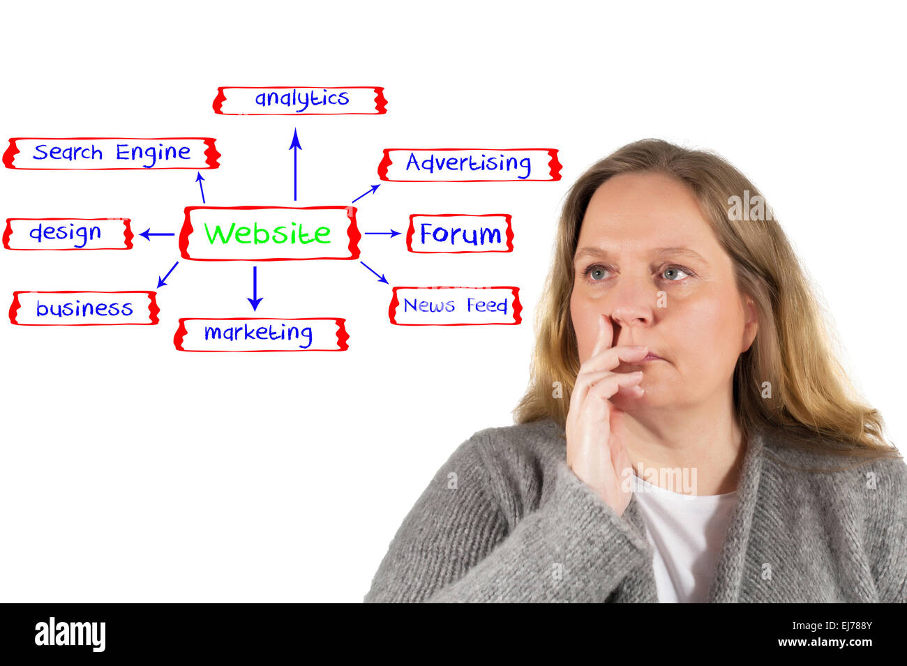 Business woman and website Stock Photo - Alamy