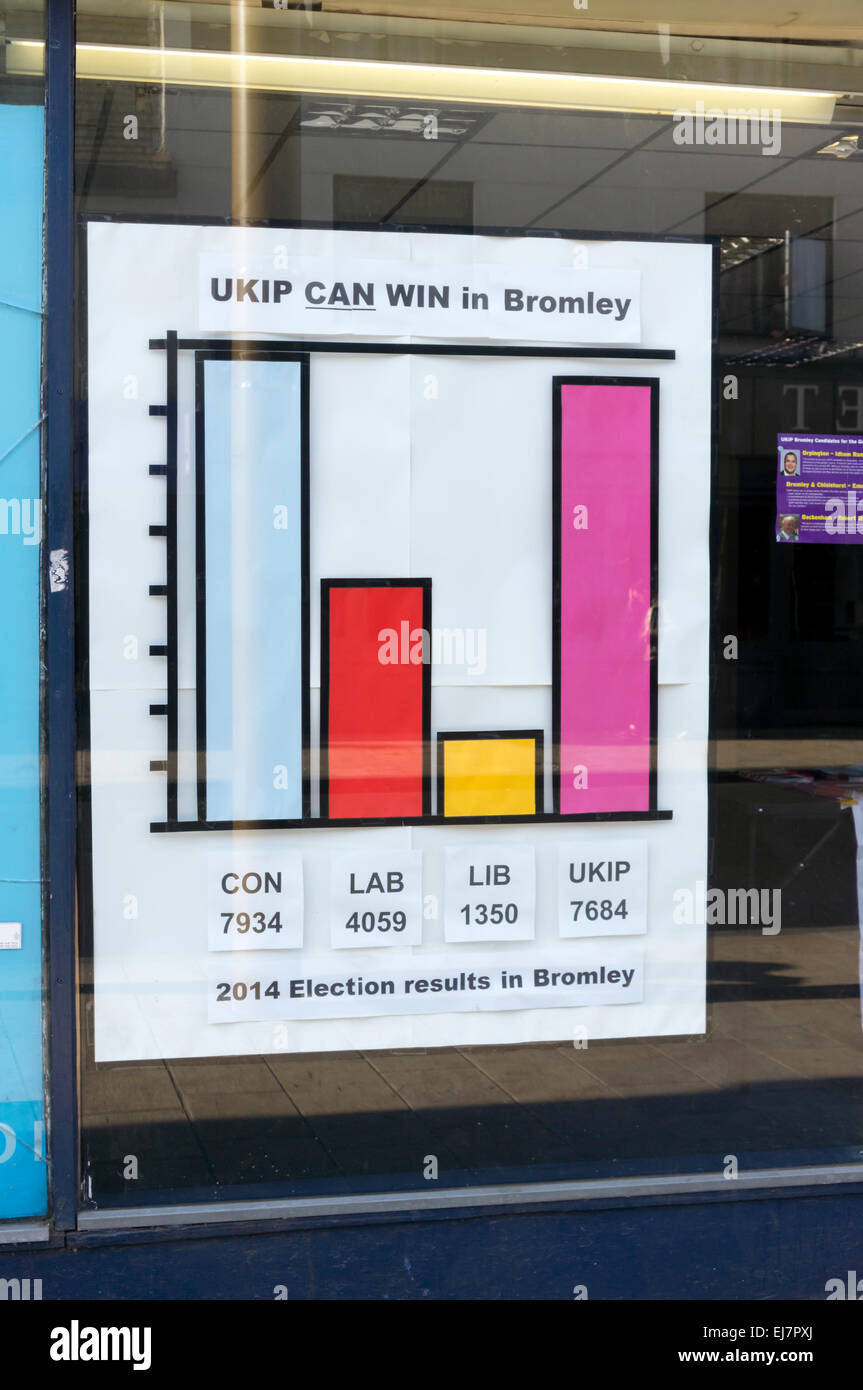 UKIP Can Win in Bromley poster & graph in UKIP campaign headquarters in ...