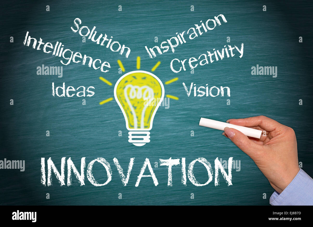 Coaching innovation hi-res stock photography and images - Alamy