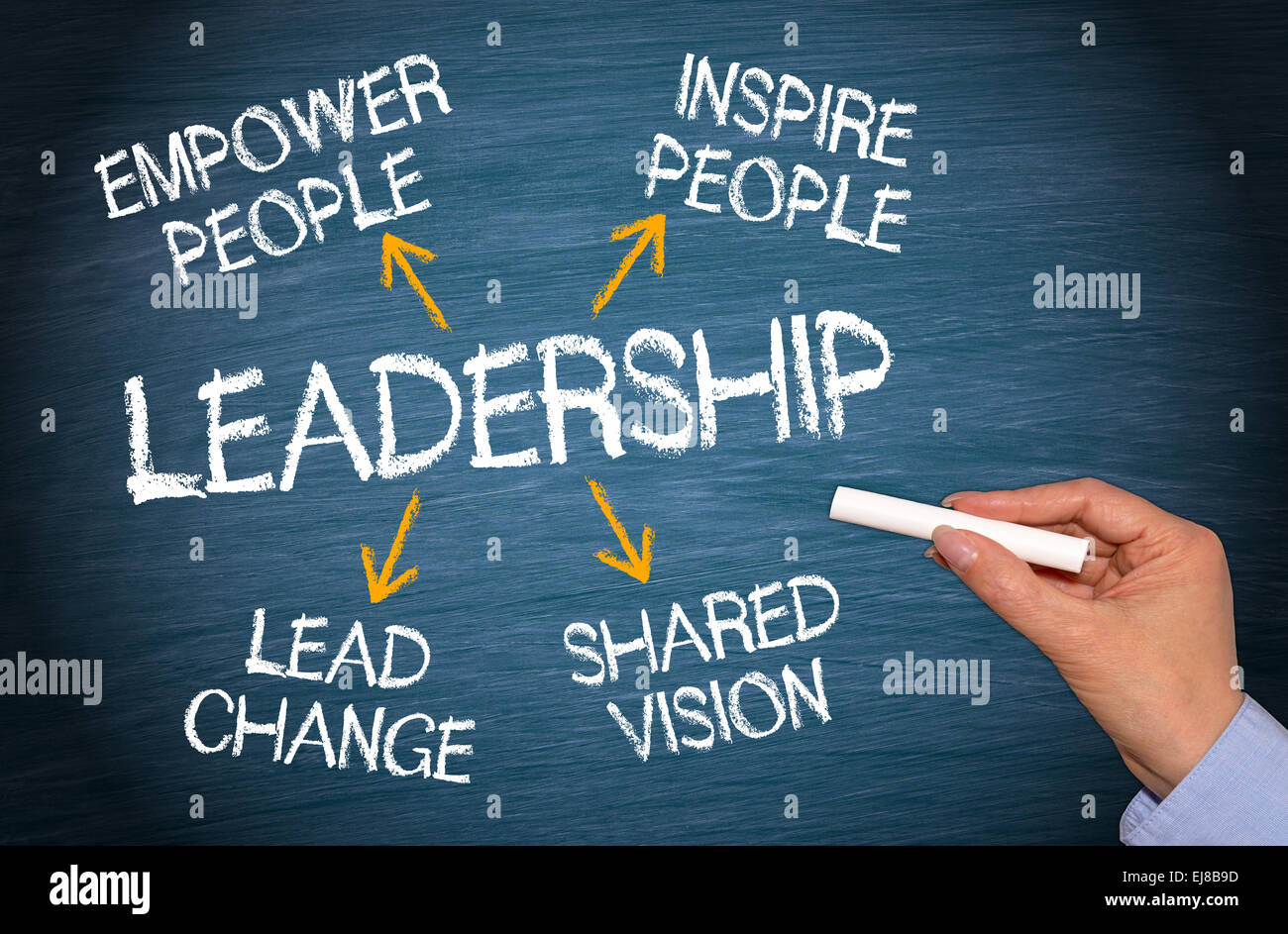 Leadership - Business Concept Stock Photo - Alamy