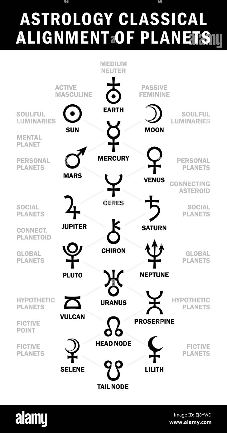 Astrology classical alignment of planets Stock Photo - Alamy