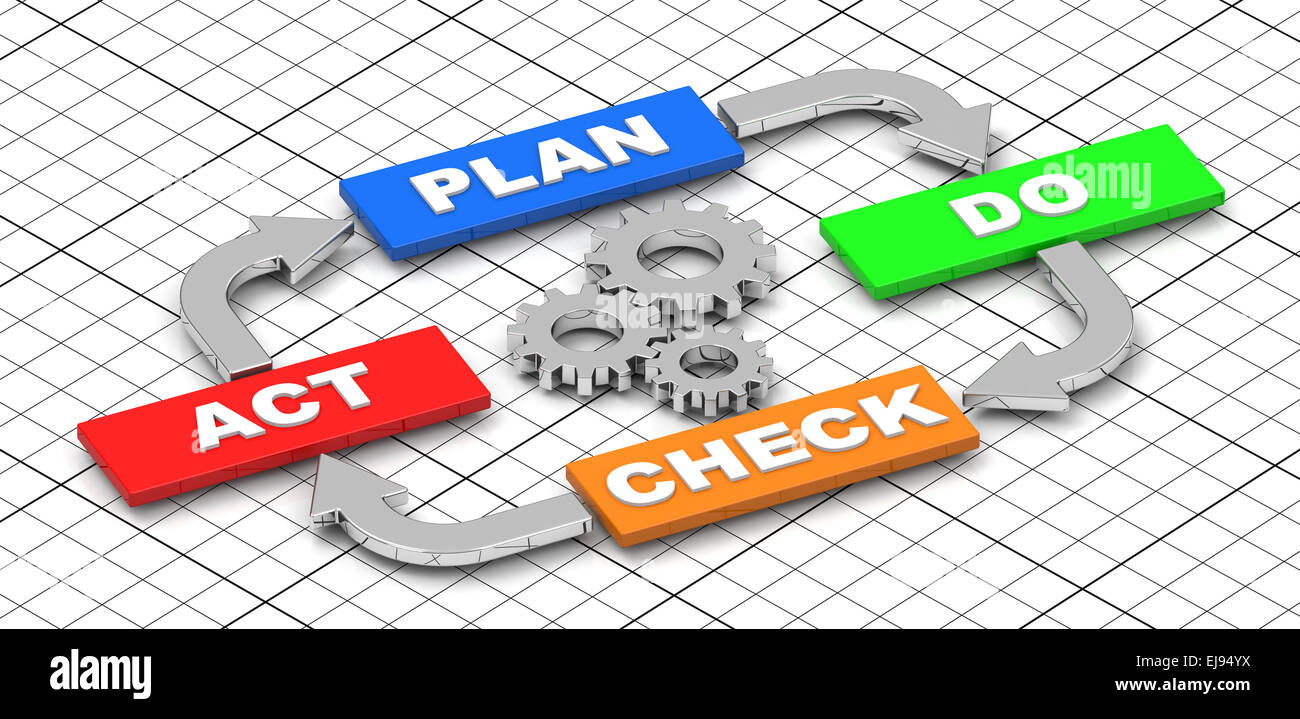 Pdca hi-res stock photography and images - Alamy