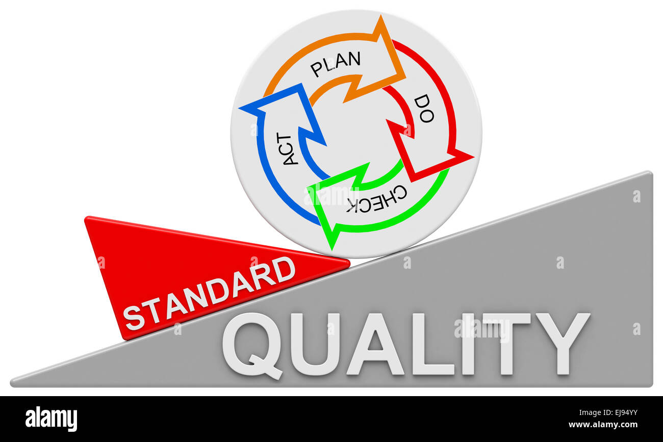 Pdca hi-res stock photography and images - Alamy