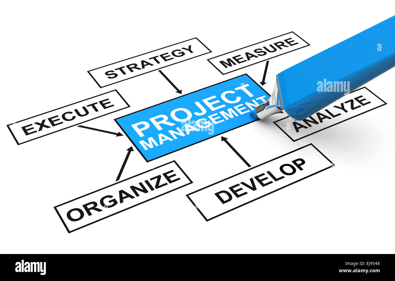 Management project hi-res stock photography and images - Alamy
