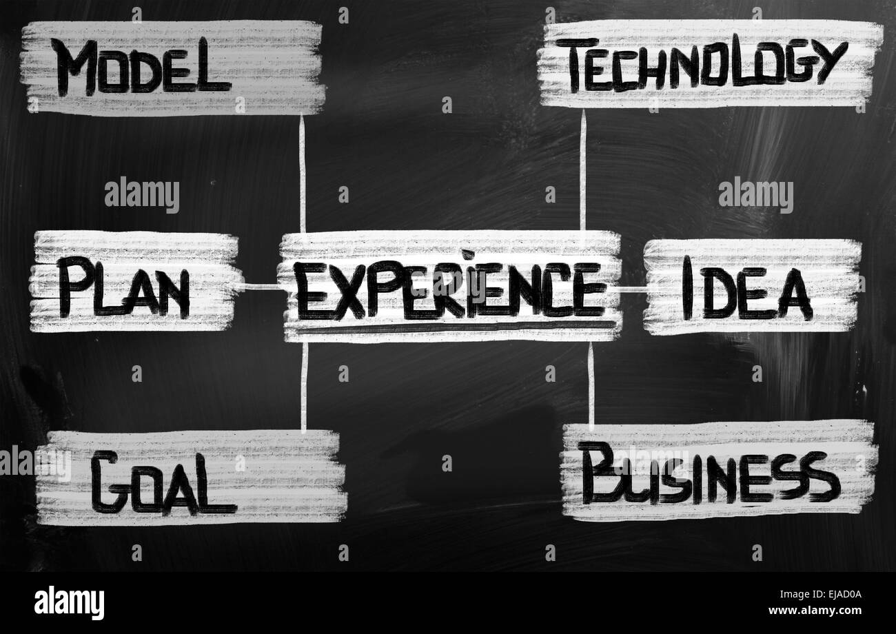 Operation experience Black and White Stock Photos & Images - Alamy