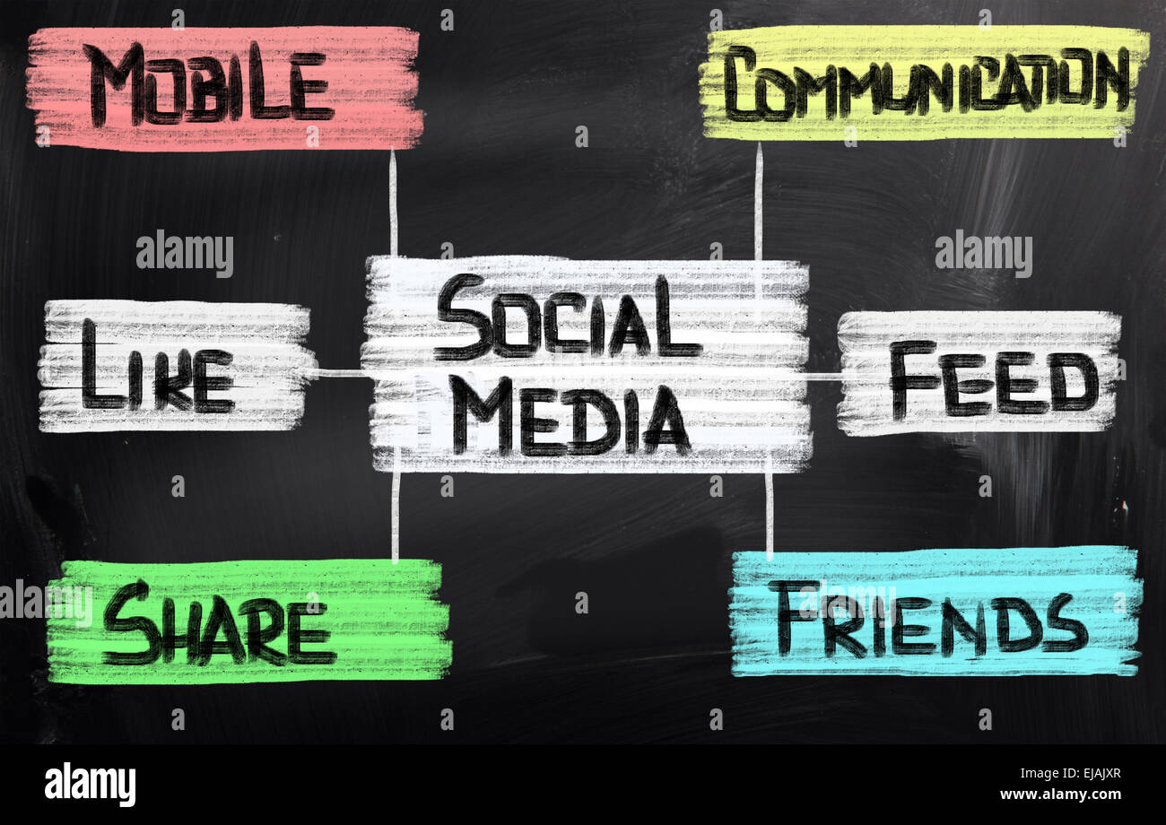 Social Media Concept Stock Photo - Alamy