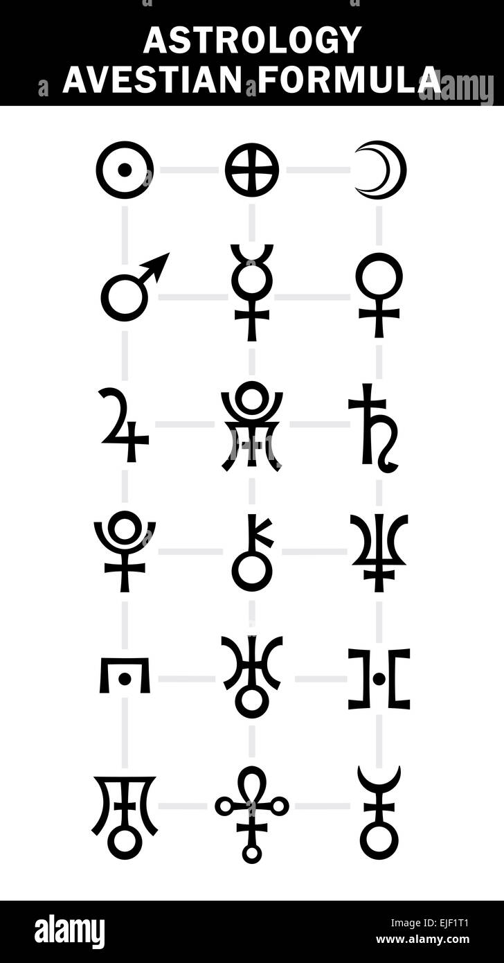 Astrology : Avestian Planets and their correlation (Astrology Symbols ...