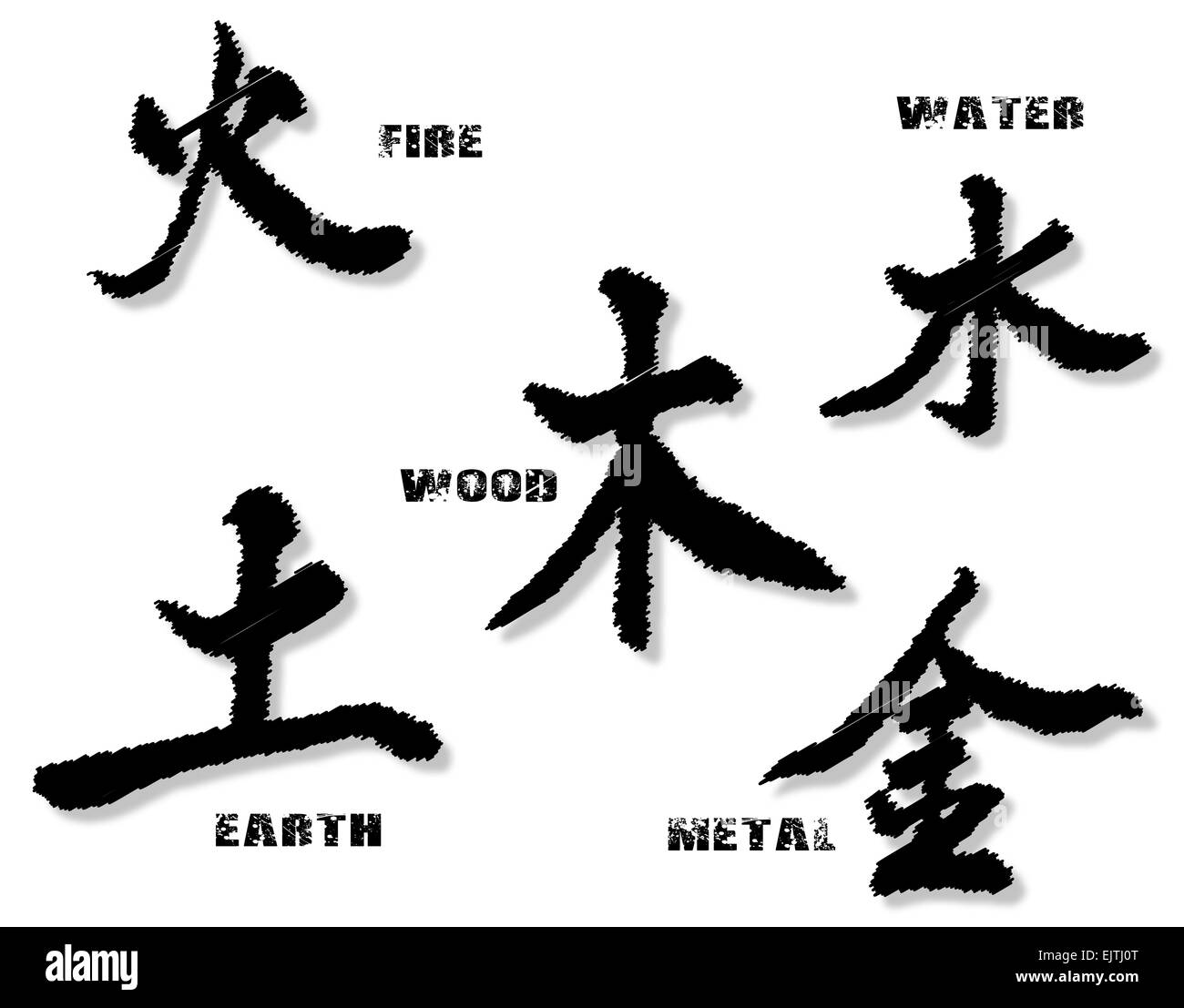 Chinese Fire Element Symbol