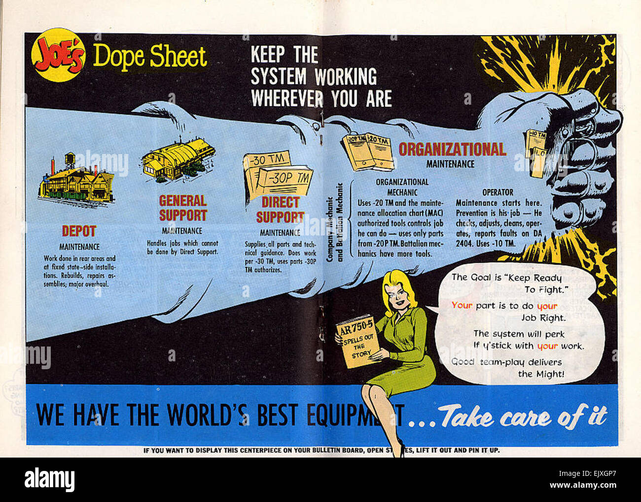 Joe's Dope Sheet, Issue 158 from 1966 highlights the continued ...