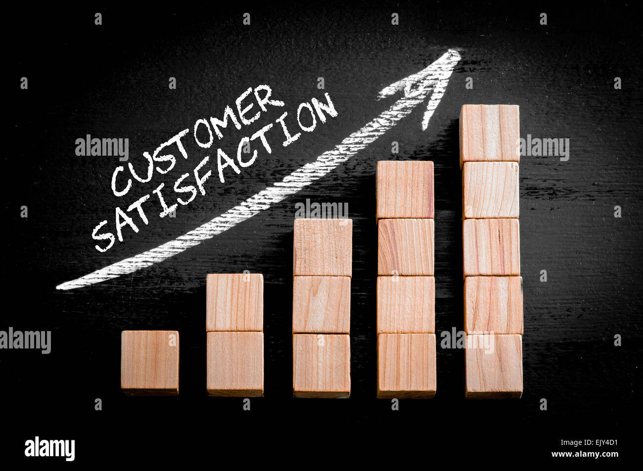 Customer Satisfaction Chart High Resolution Stock Photography and ...