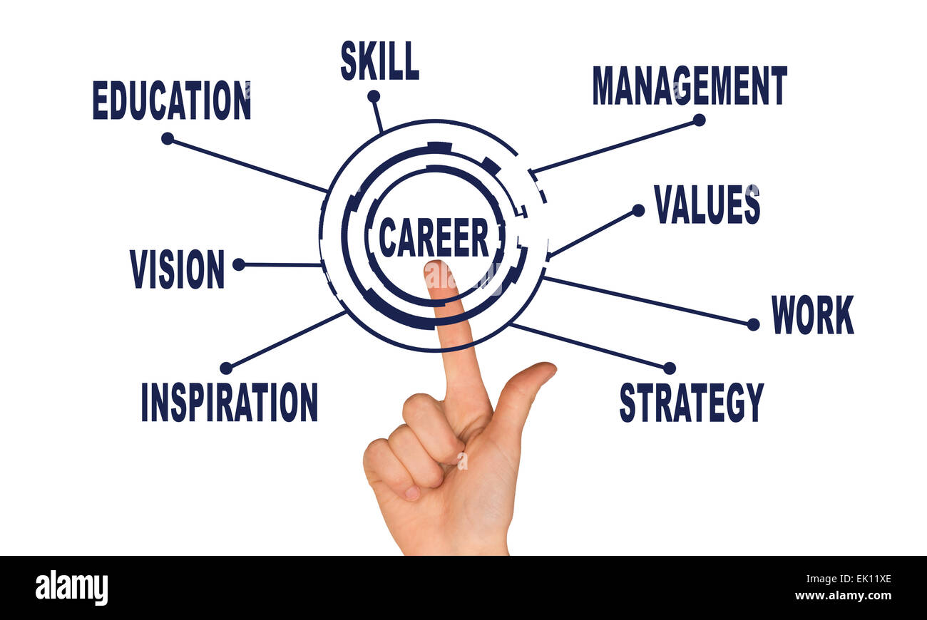 Abstract concept. Hand pointing on word career Stock Photo - Alamy