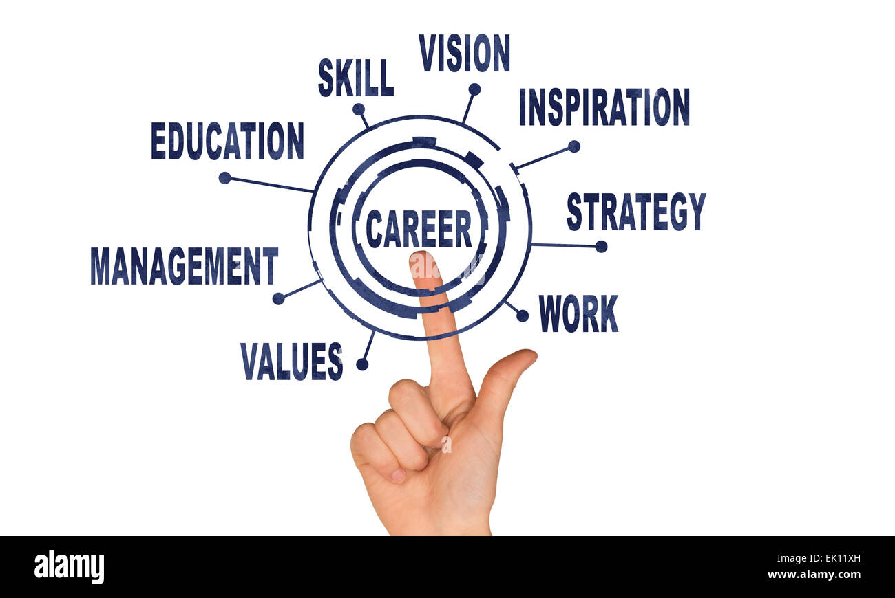 Abstract concept. Hand pointing on word career Stock Photo - Alamy