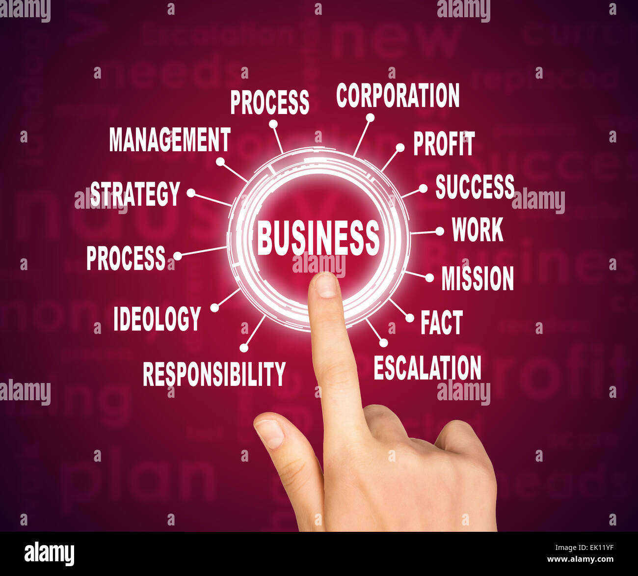 Abstract concept. Hand pointing on word business Stock Photo - Alamy