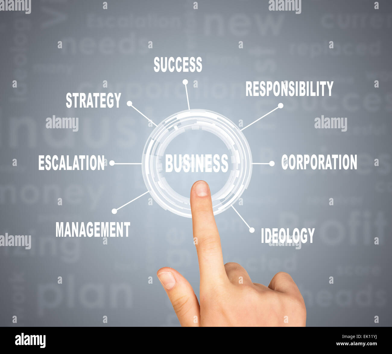 Abstract concept. Hand pointing on word business Stock Photo - Alamy