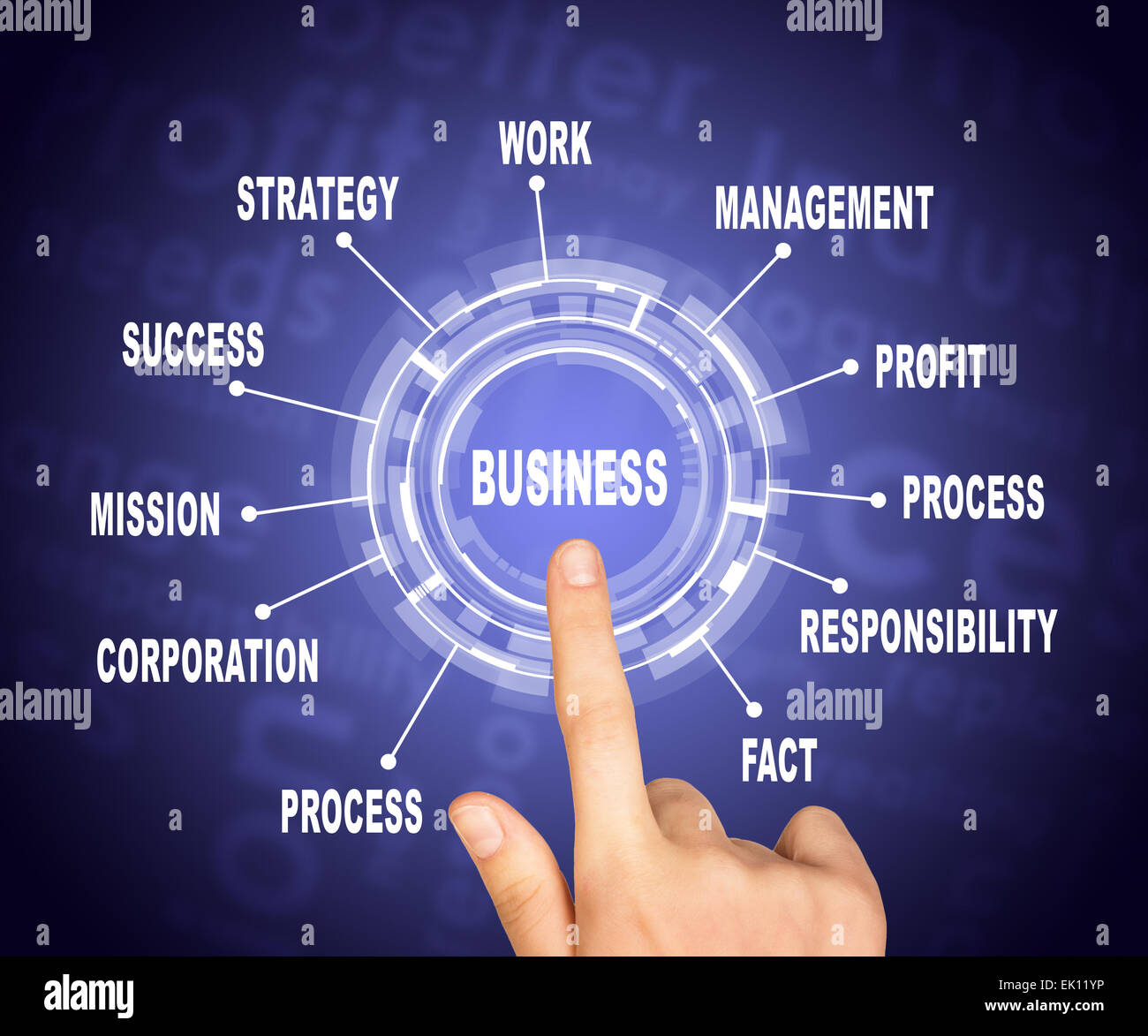 Abstract concept. Hand pointing on word business Stock Photo - Alamy