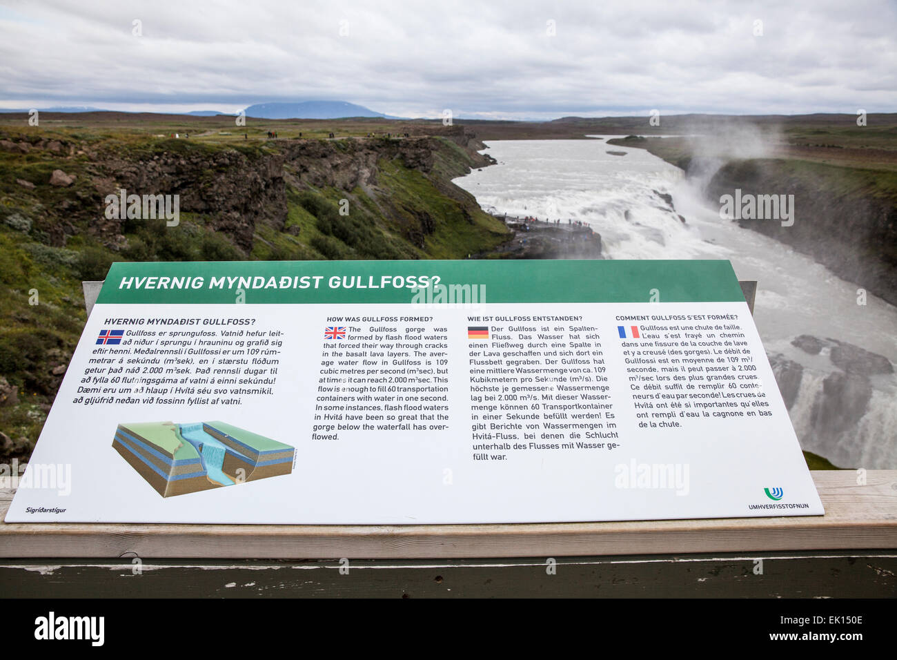 View of signage for the Gullfoss waterfall in Iceland. part of the ...