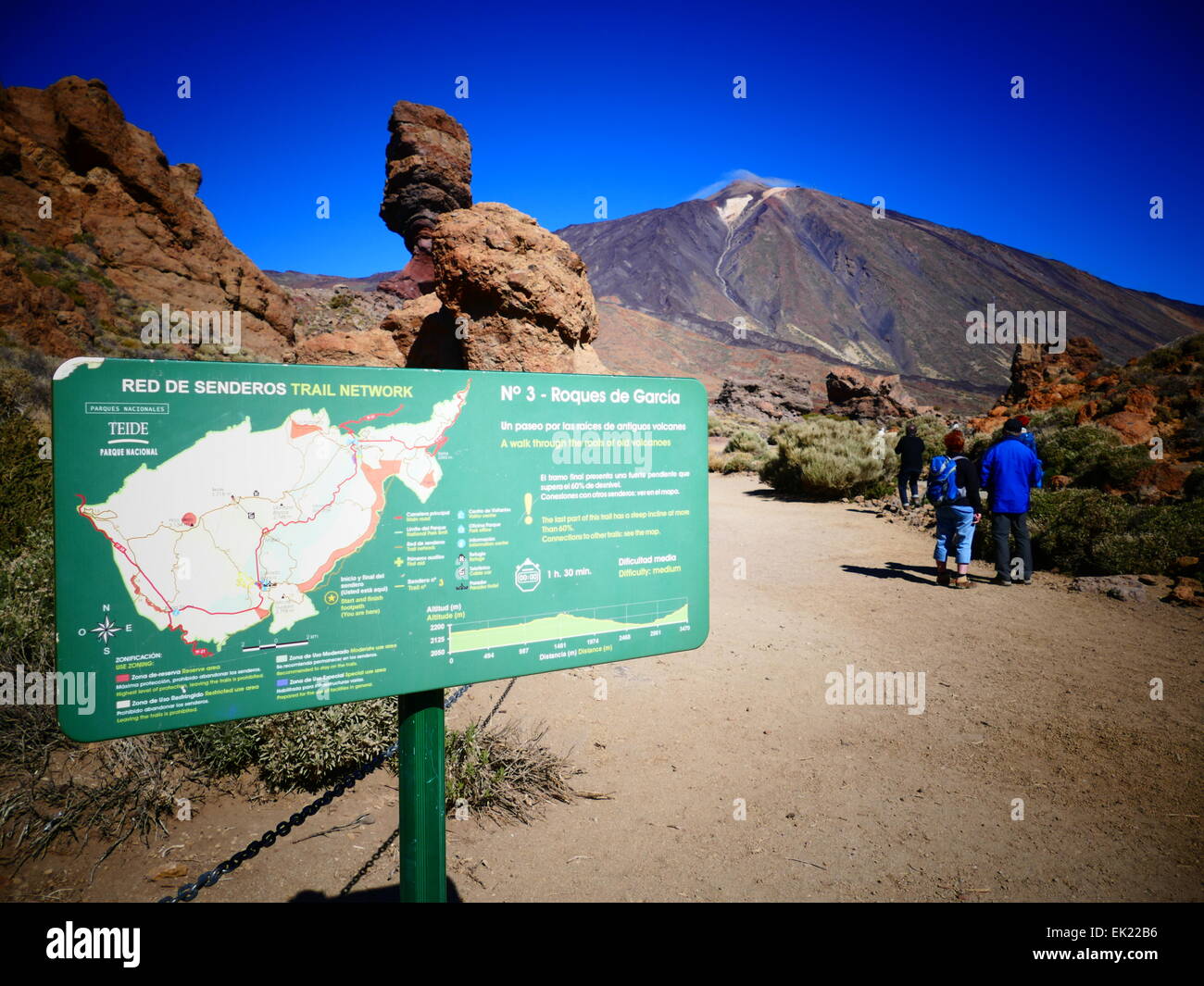 Tourists information signs at Mt Teide Parque Nacional del Teide ...