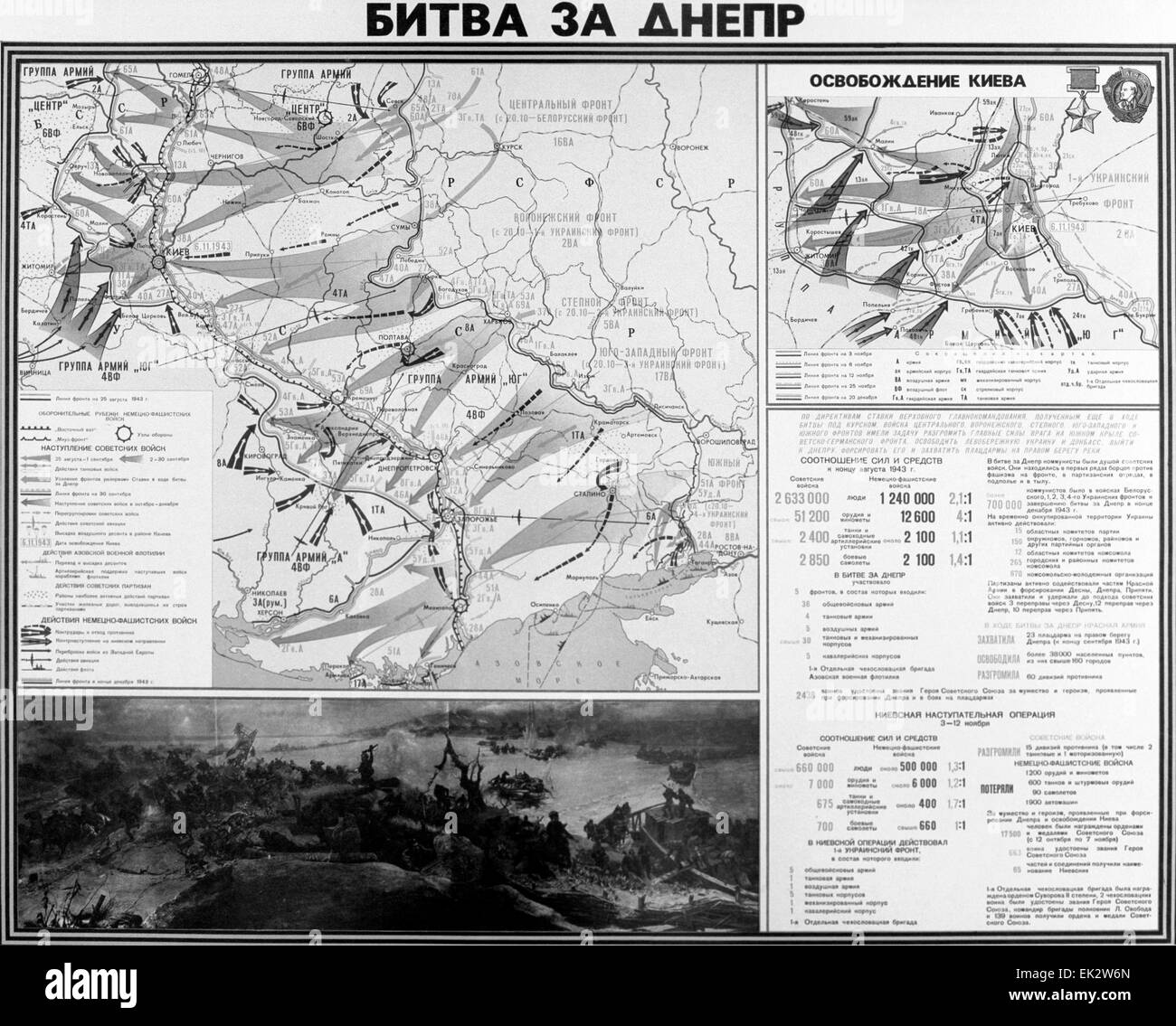 Battle Of The Dnieper High Resolution Stock Photography and Images - Alamy