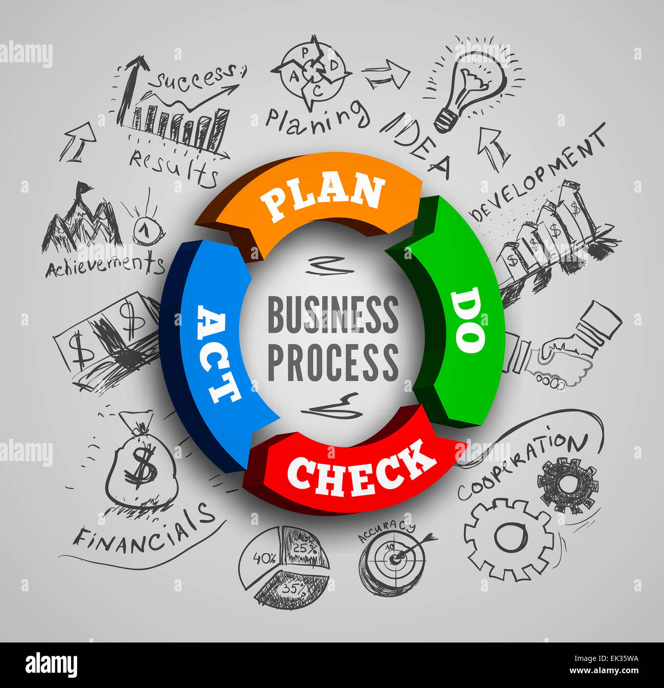 Pdca Vector Illustration High Resolution Stock Photography and Images ...