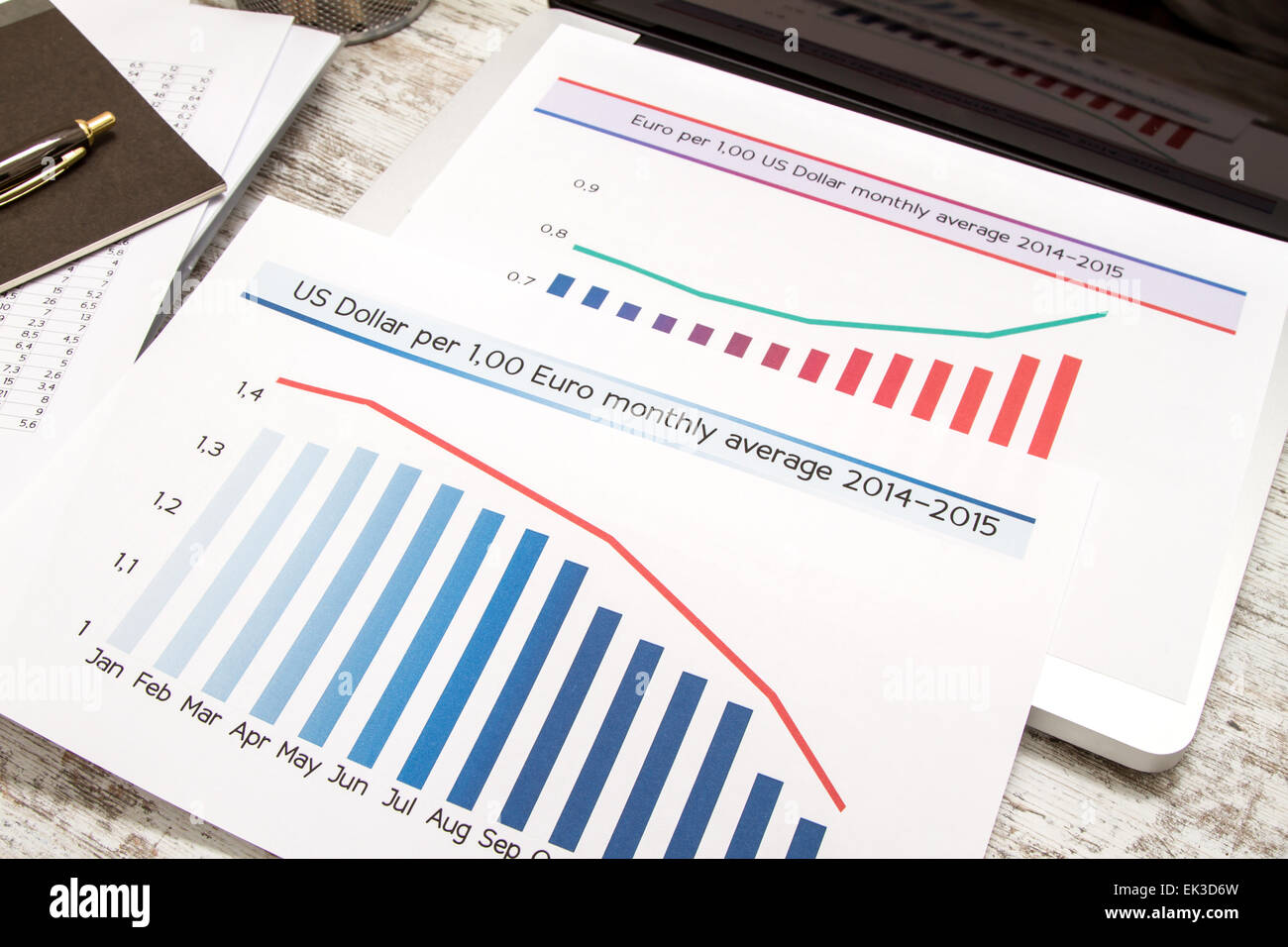 Analyzing graphics with evolution exchange rate euro dollar and doing ...