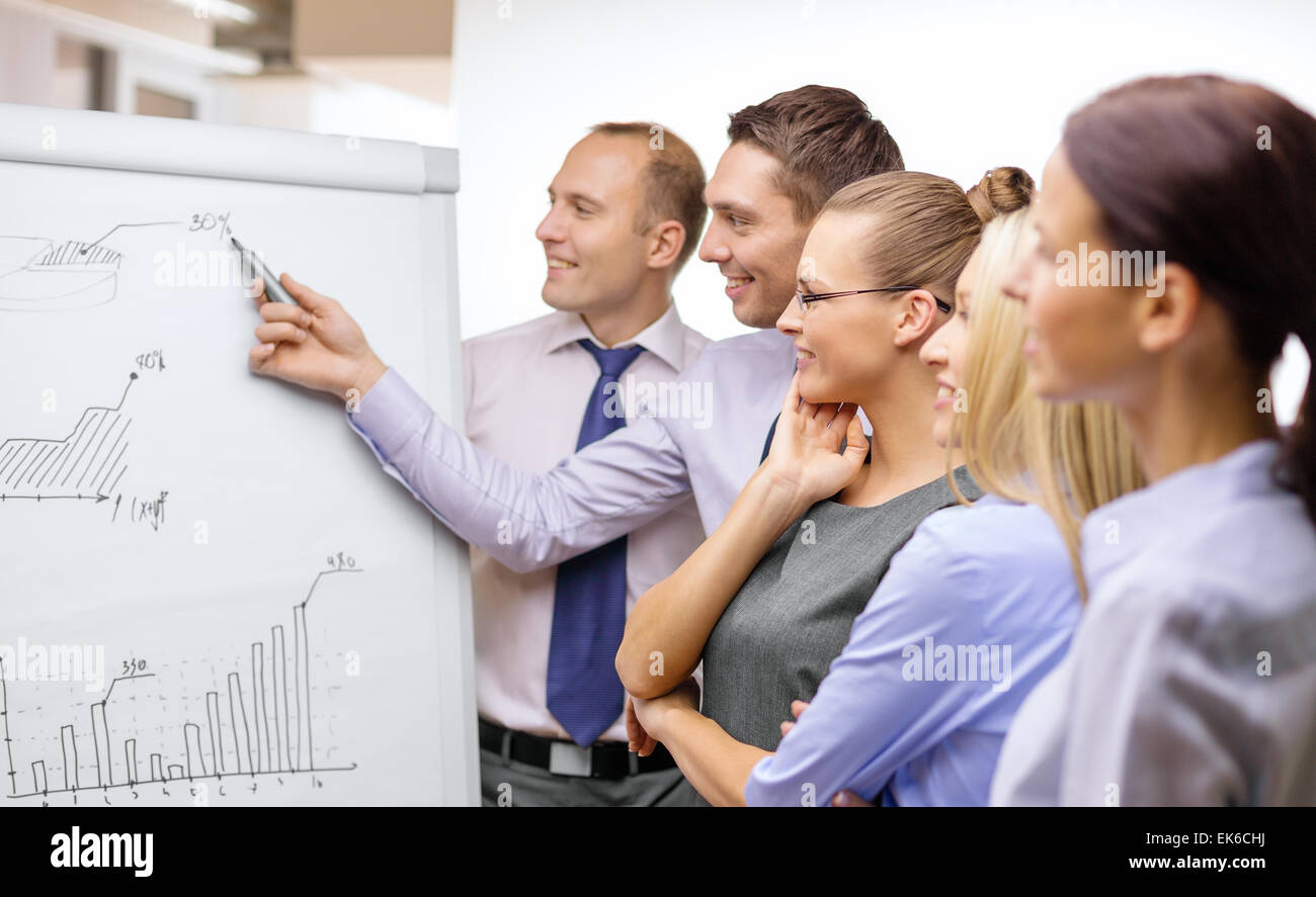 business team with flip board having discussion Stock Photo - Alamy