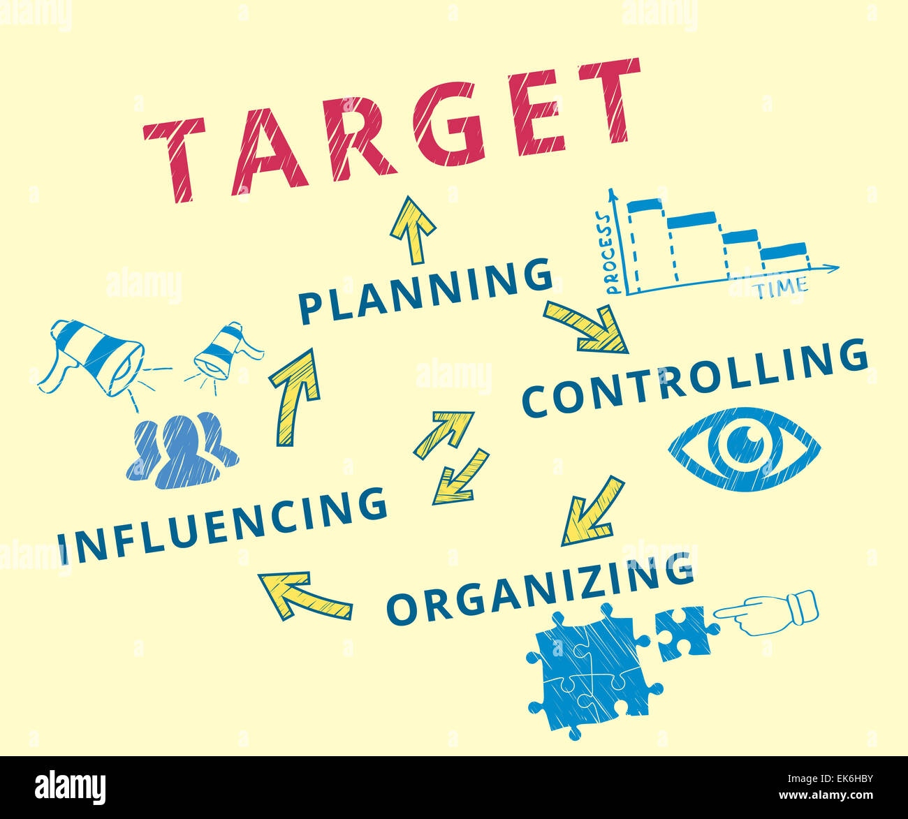 Target assessment hi-res stock photography and images - Alamy