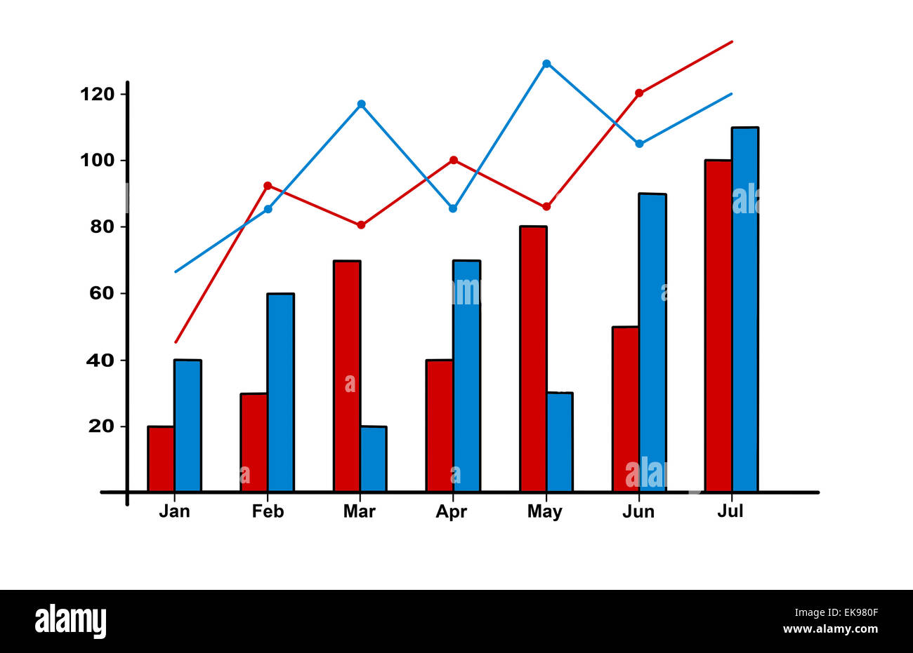 Height chart graph hi-res stock photography and images - Alamy