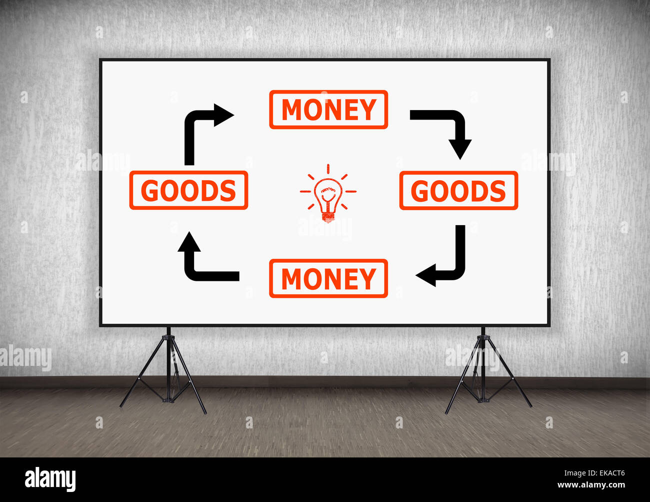 Innovation poster hi-res stock photography and images - Alamy