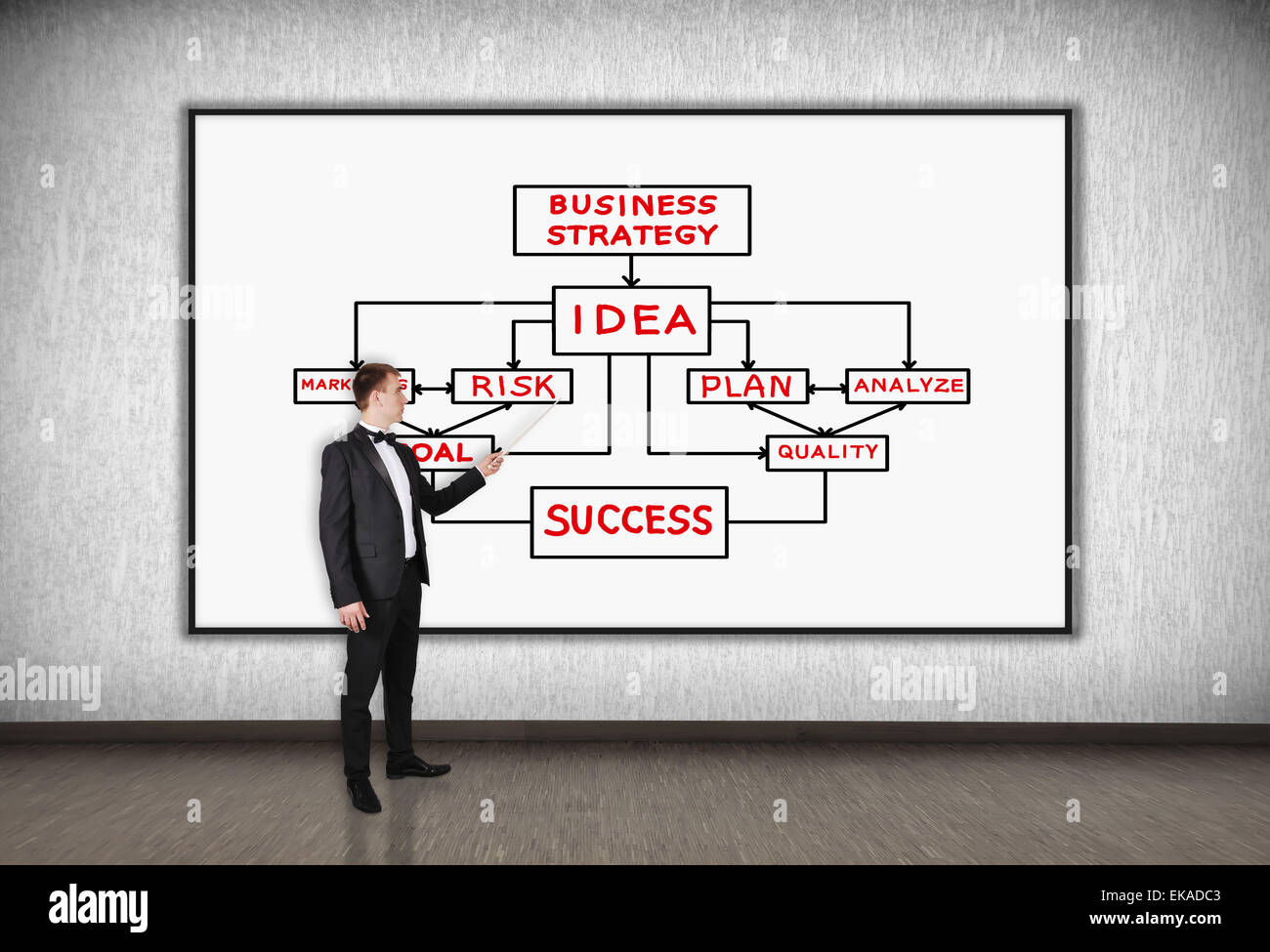 Points scheme hi-res stock photography and images - Alamy