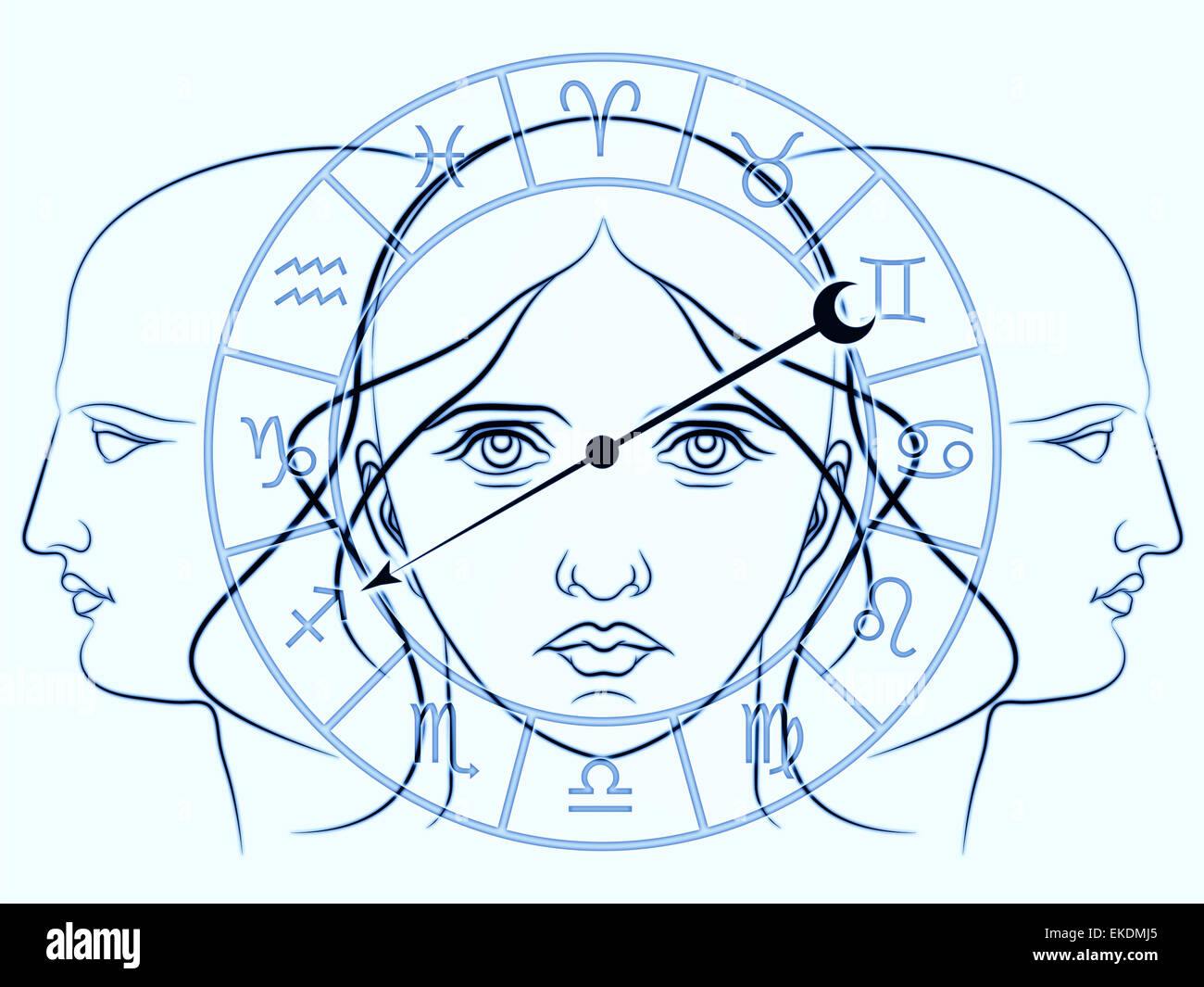 Directions of Zodiac Stock Photo - Alamy