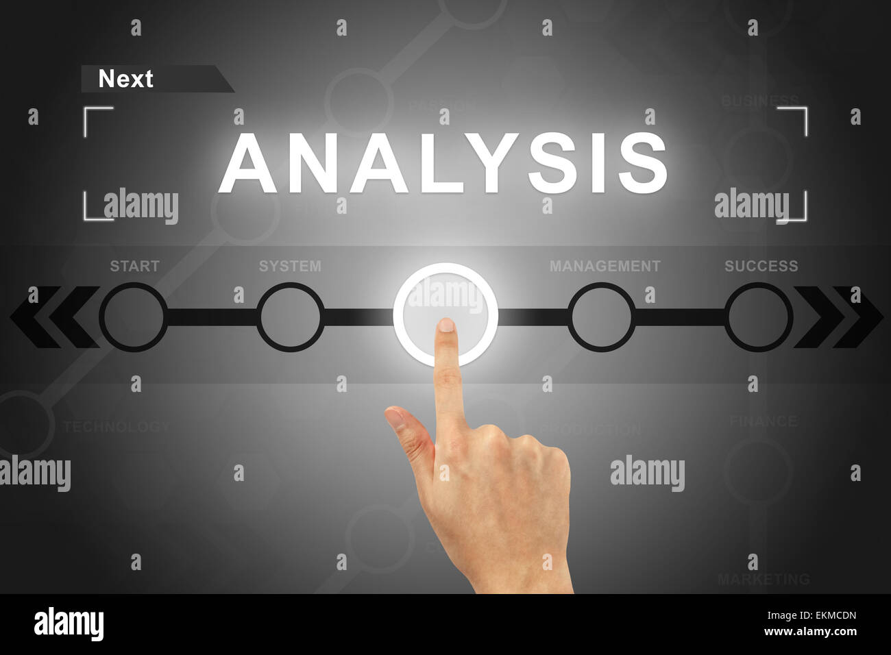 hand clicking analysis button on a touch screen Stock Photo - Alamy