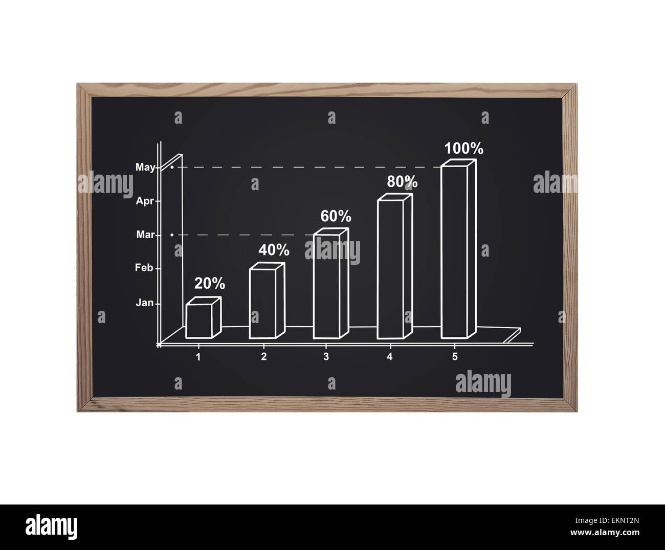 blackboard with chart Stock Photo - Alamy
