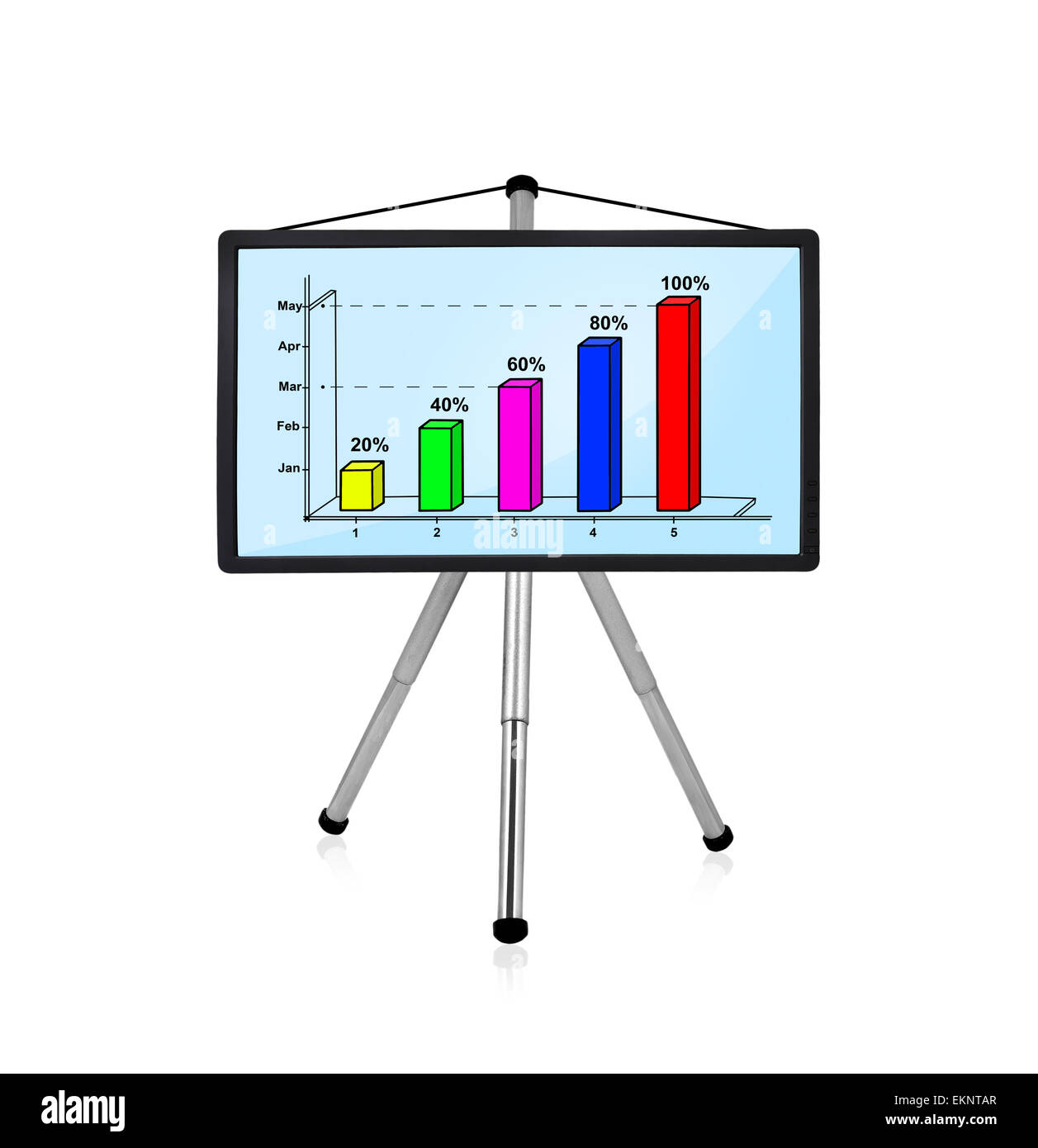 Bar chart monitor hi-res stock photography and images - Alamy