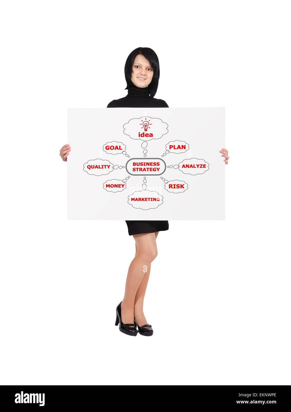 billboard with business plan Stock Photo - Alamy