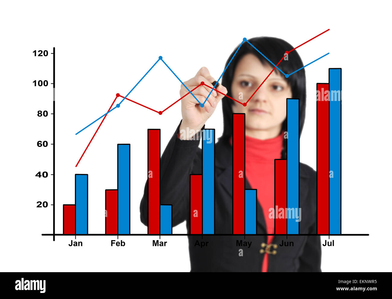 Population graph hi-res stock photography and images - Alamy