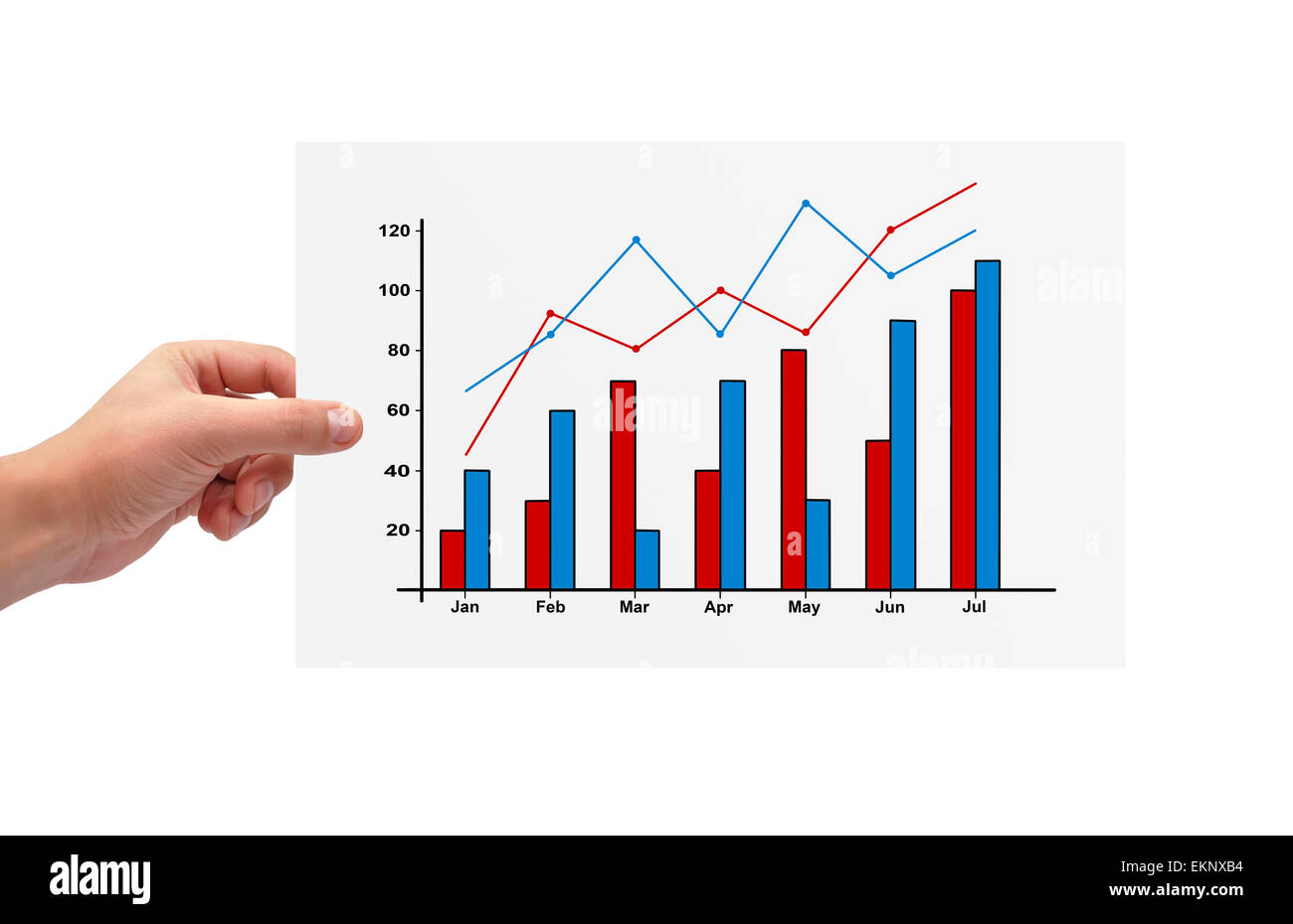 billboard with chart Stock Photo - Alamy