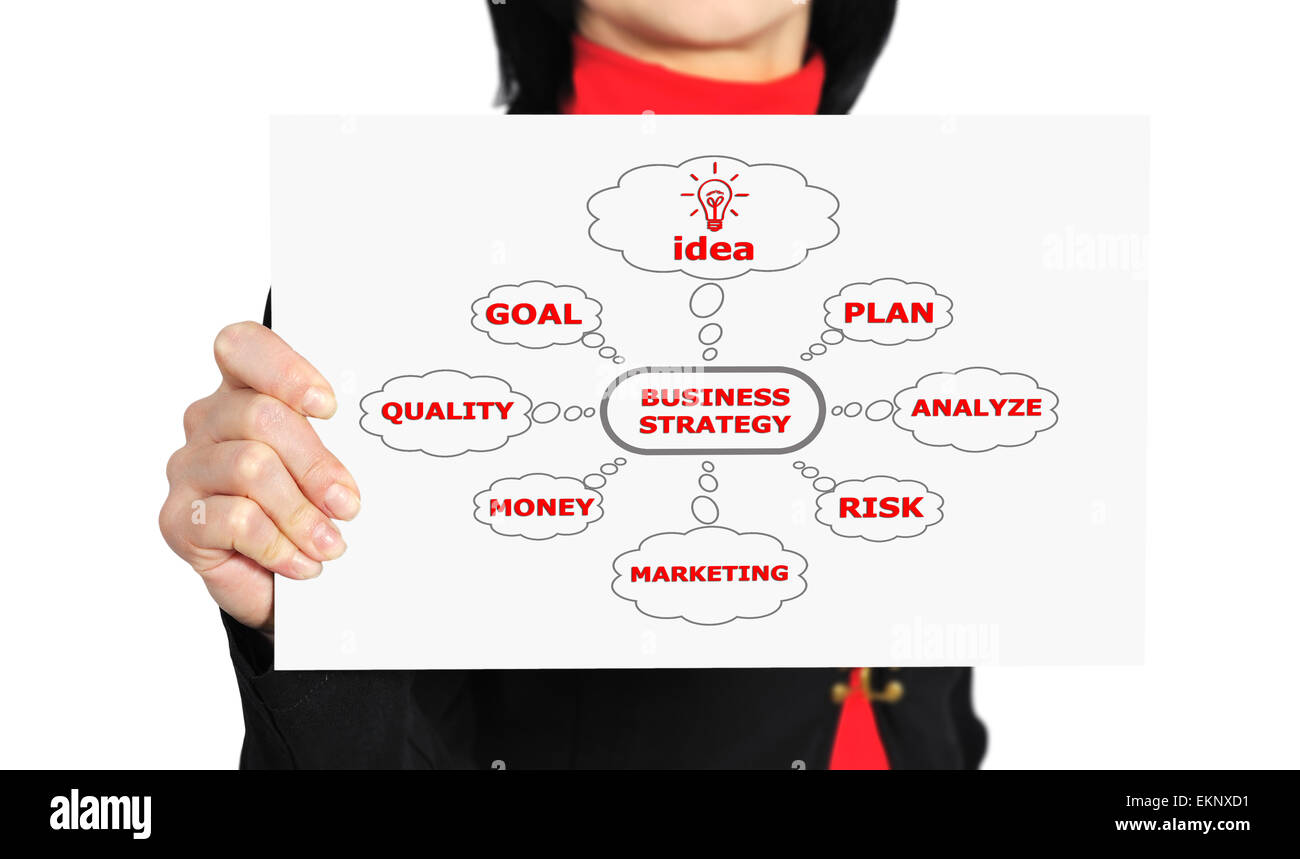 Scheme business strategy Stock Photo - Alamy