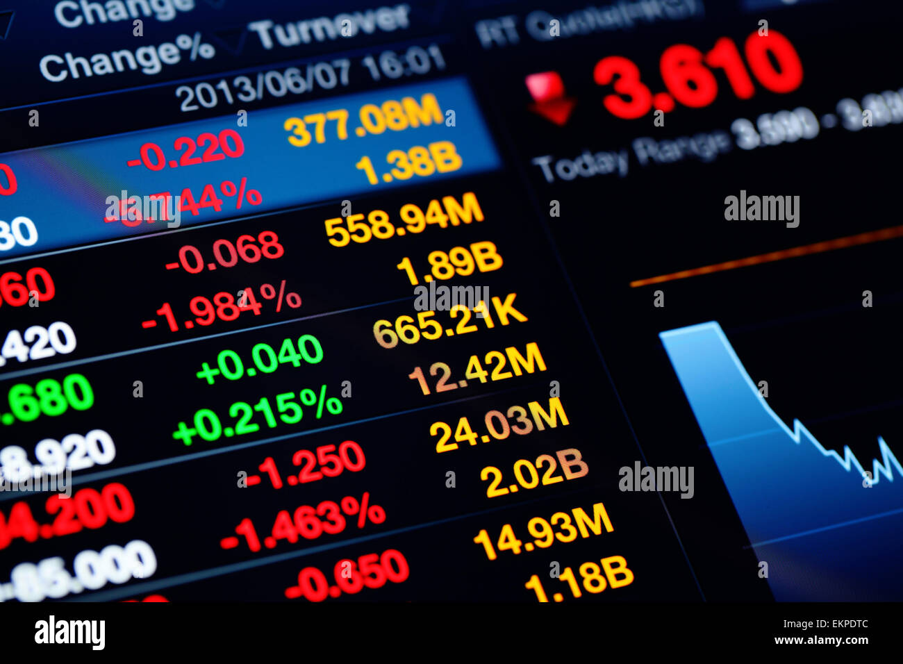 Financial graph and data Stock Photo - Alamy