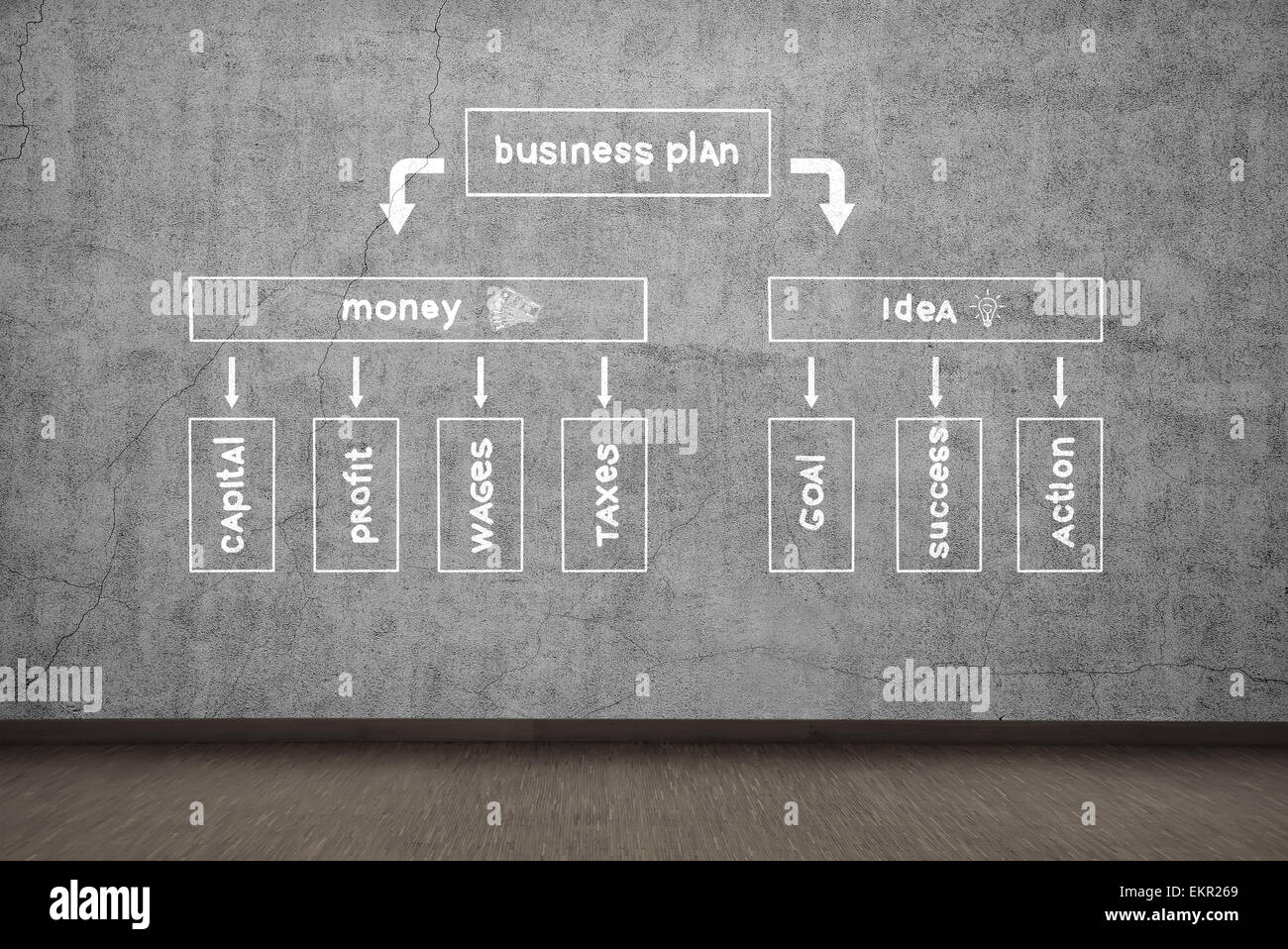 drawing business plan on gray concrete wall Stock Photo - Alamy