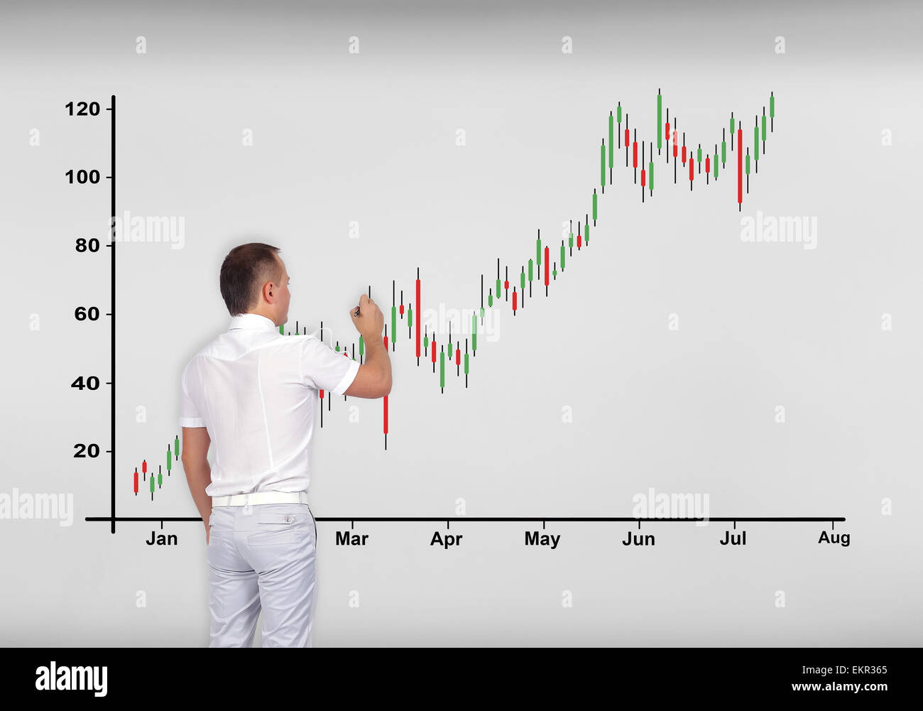 Forex chart diagram hi-res stock photography and images - Alamy