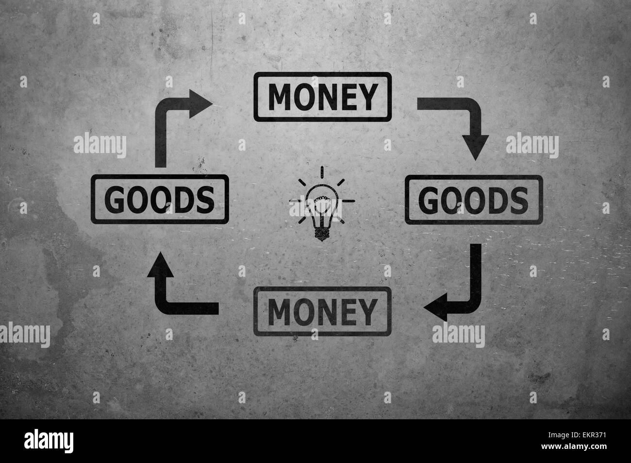 goods and money scheme drawing on concrete wall Stock Photo - Alamy