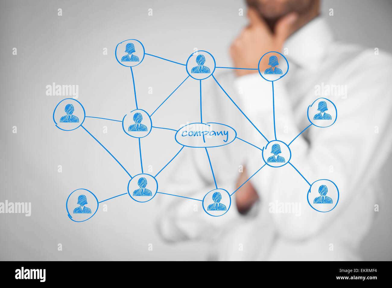 Employees (staff, workers), customers and right contacts is the most ...