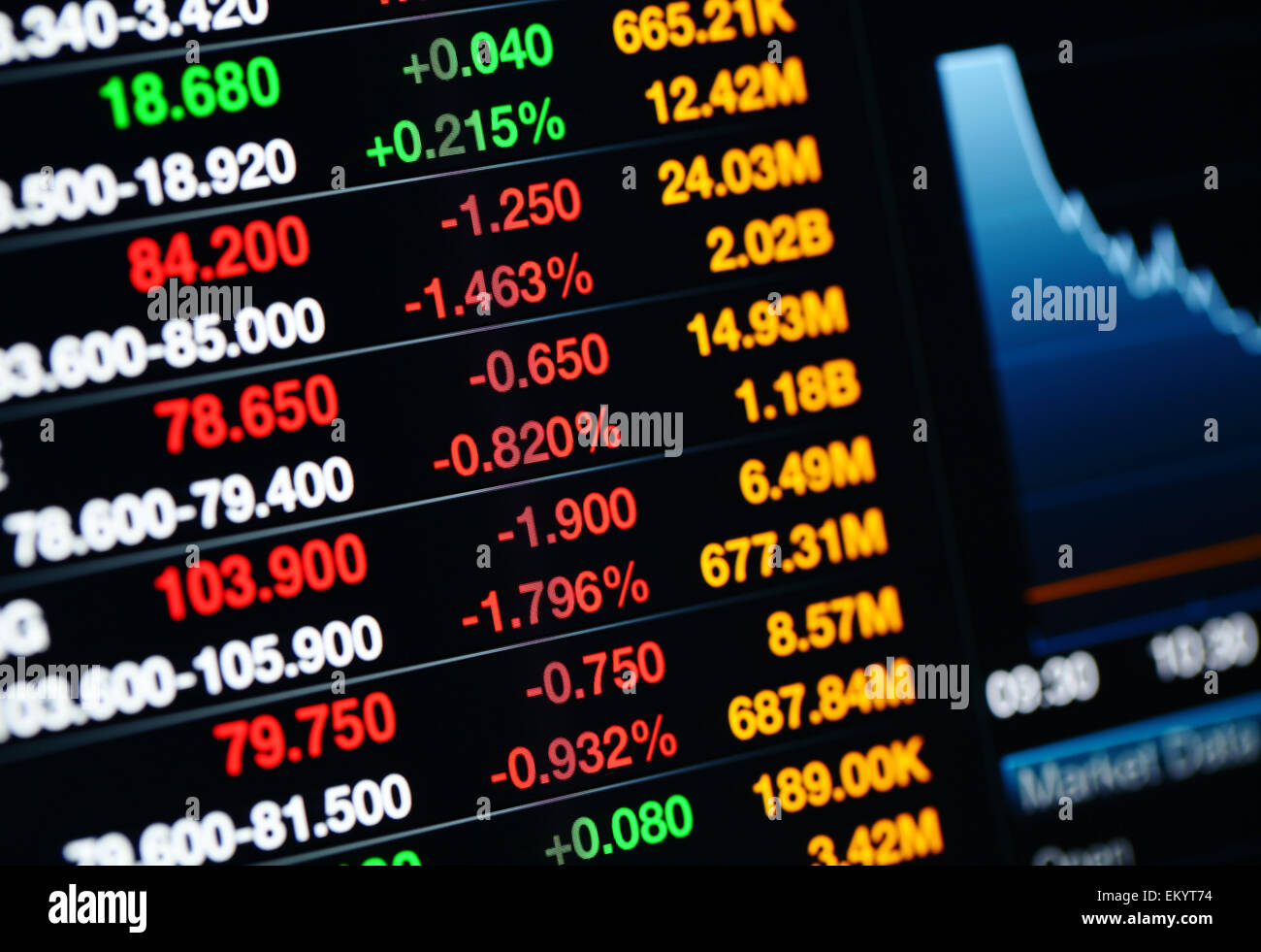 Stock market on display Stock Photo - Alamy