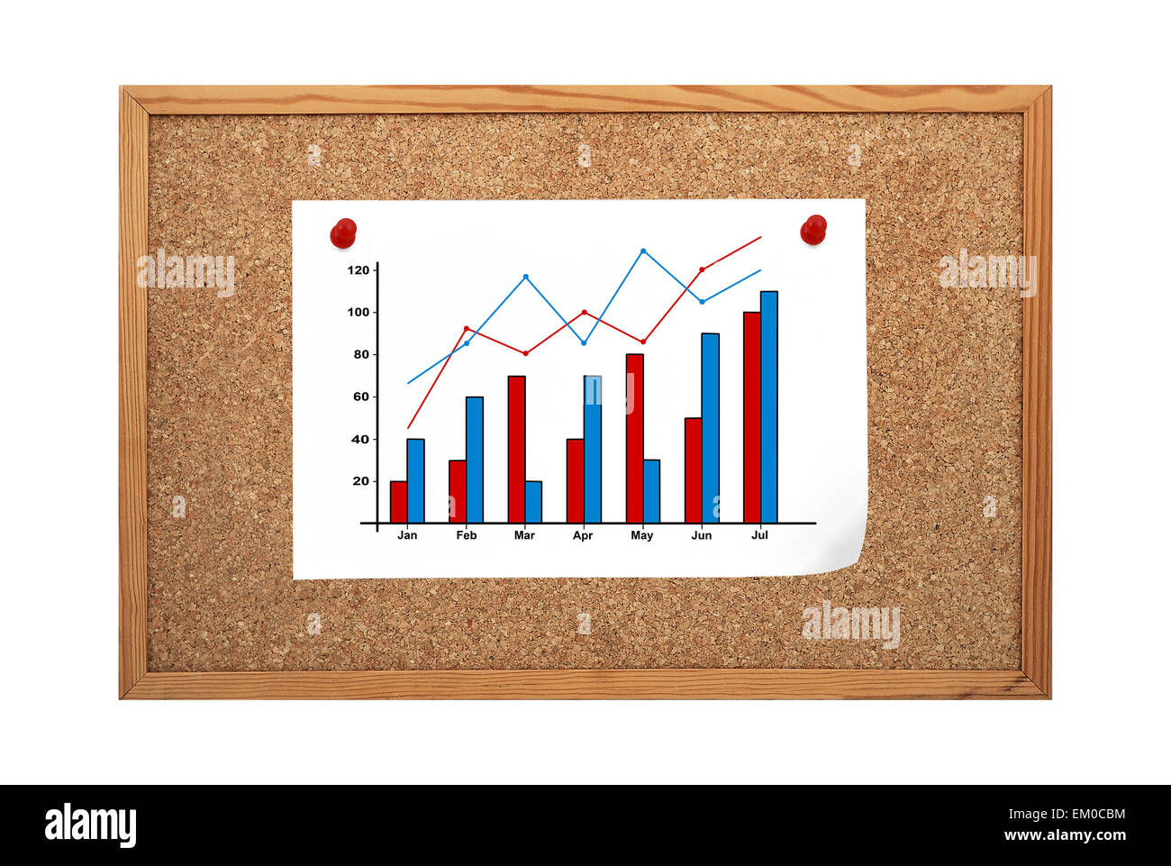Cork board drawing business concept hi-res stock photography and images ...