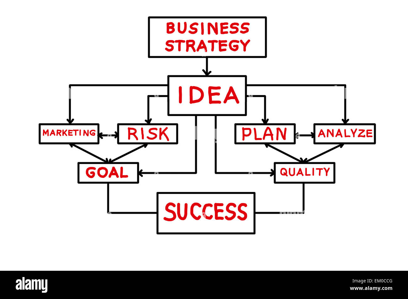 Scheme business strategy Stock Photo - Alamy